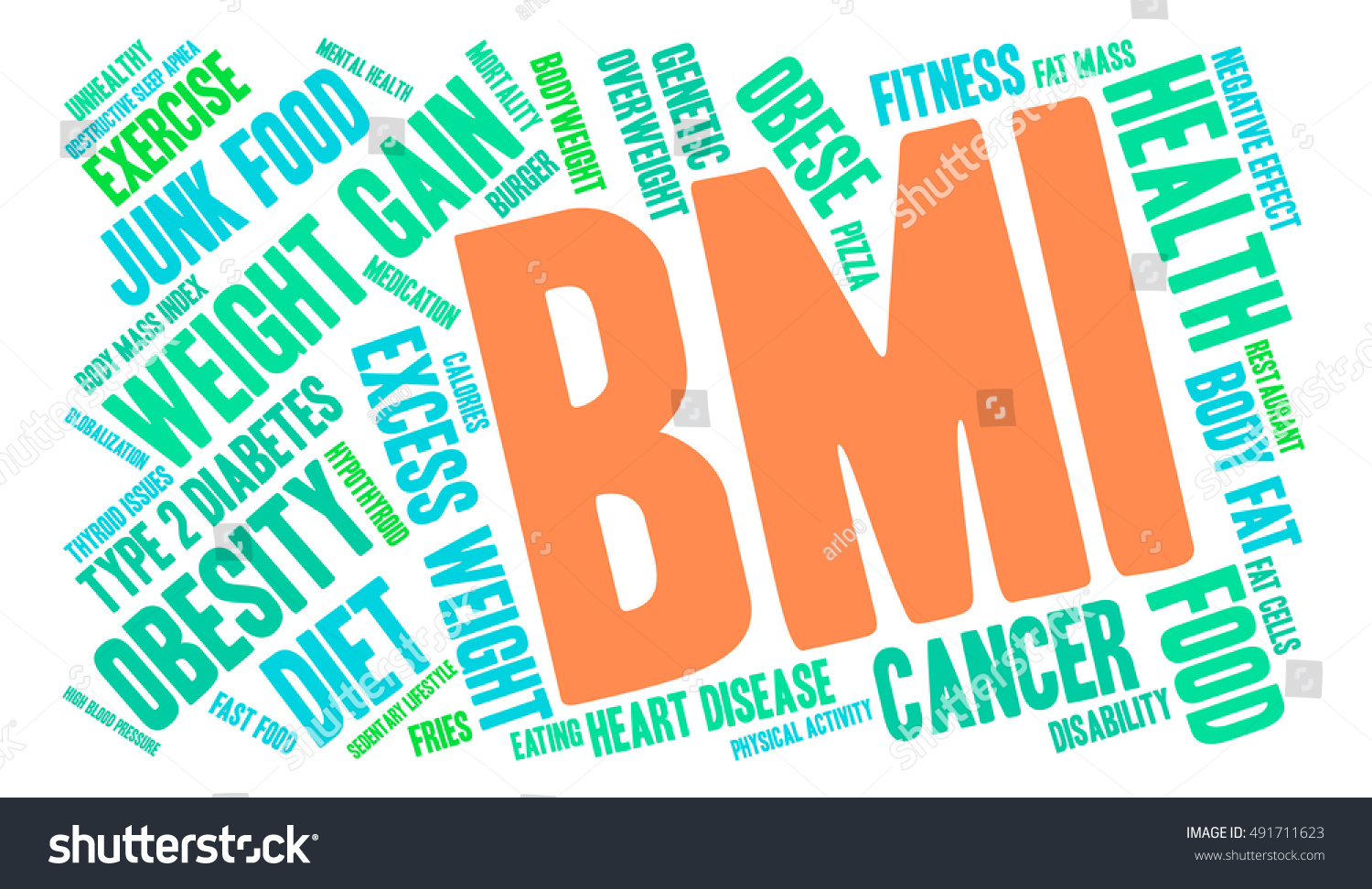 Bmi Word Cloud On White Background Stock Vector (Royalty Free ...