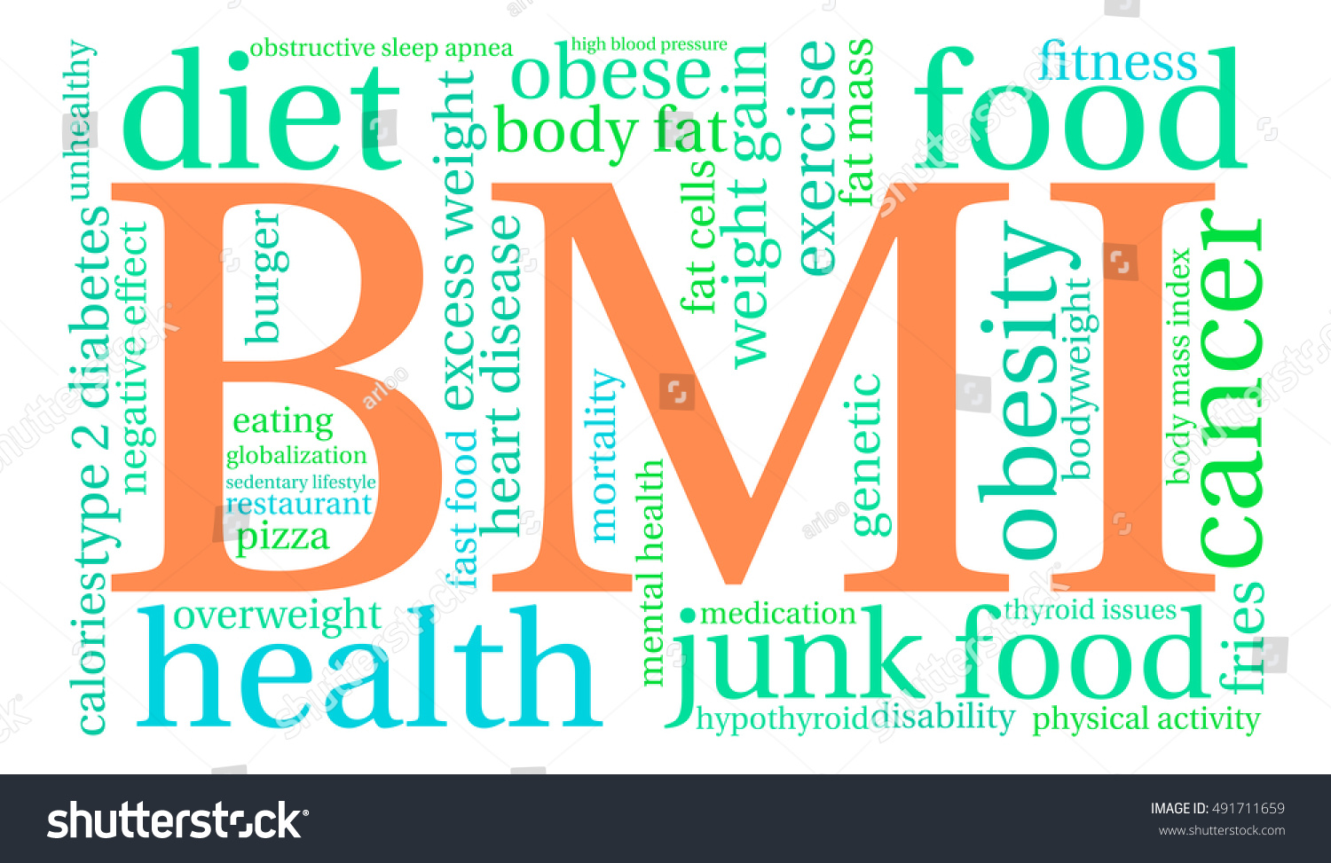 Bmi Word Cloud On White Background Stock Vector (Royalty Free ...