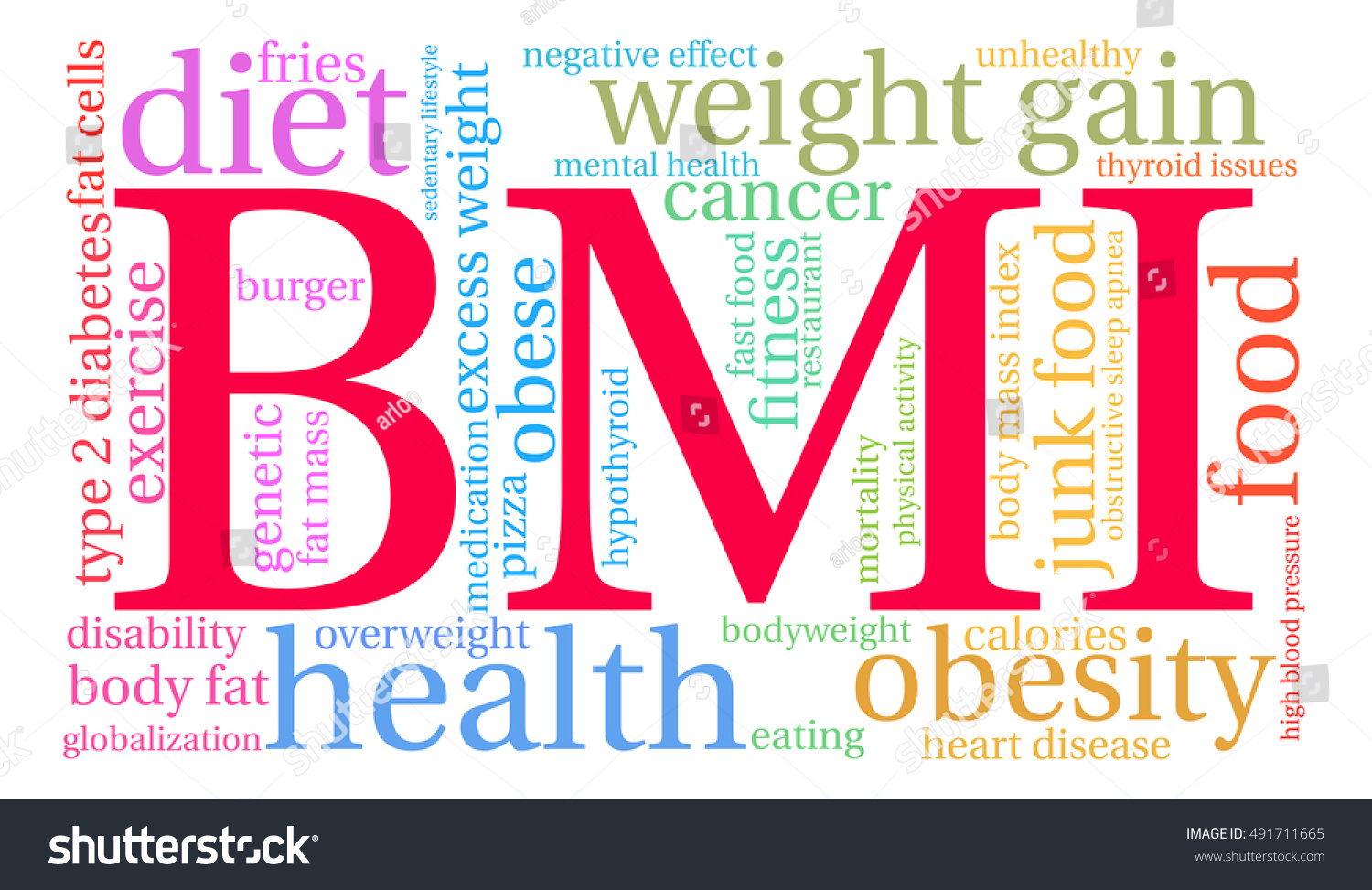 Bmi Word Cloud On White Background Stock Vector (Royalty Free ...