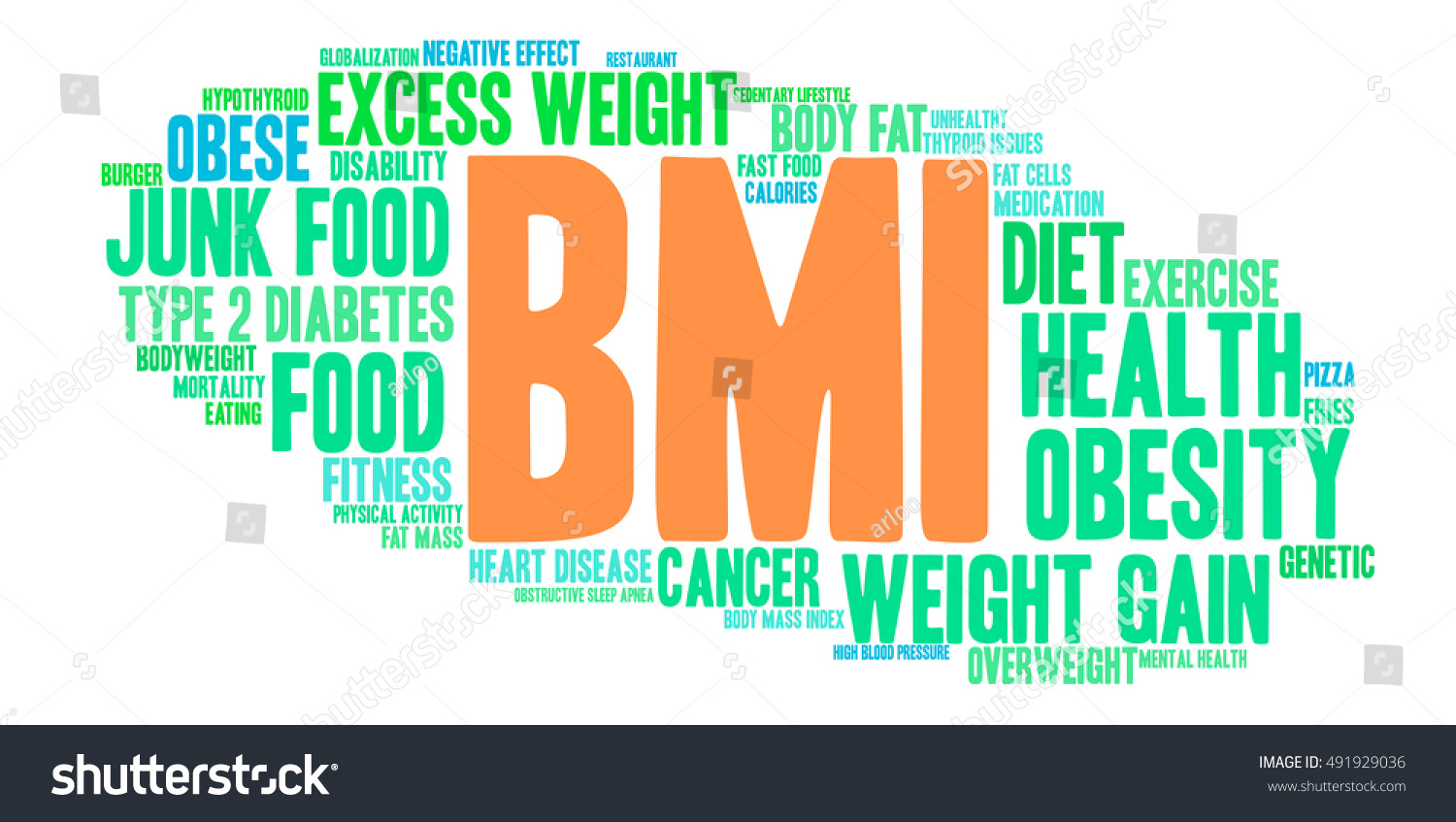 Bmi Word Cloud On White Background Stock Vector (Royalty Free ...