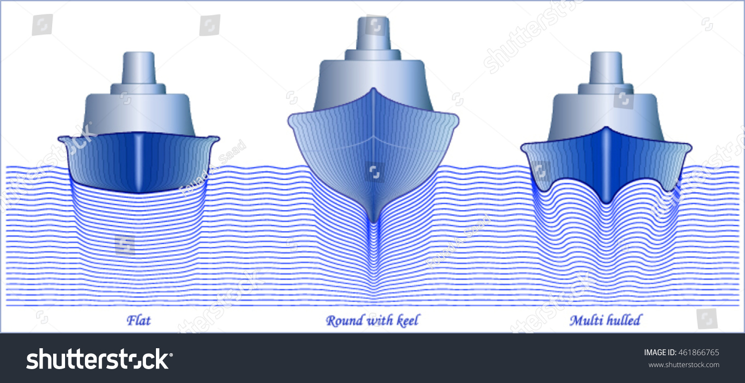 12,808 Hull design Images, Stock Photos & Vectors | Shutterstock