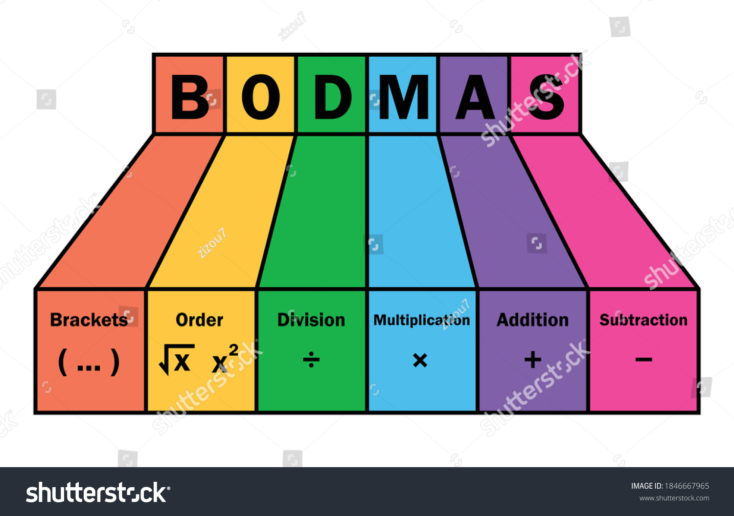 2,387 Order of operations Images, Stock Photos & Vectors | Shutterstock