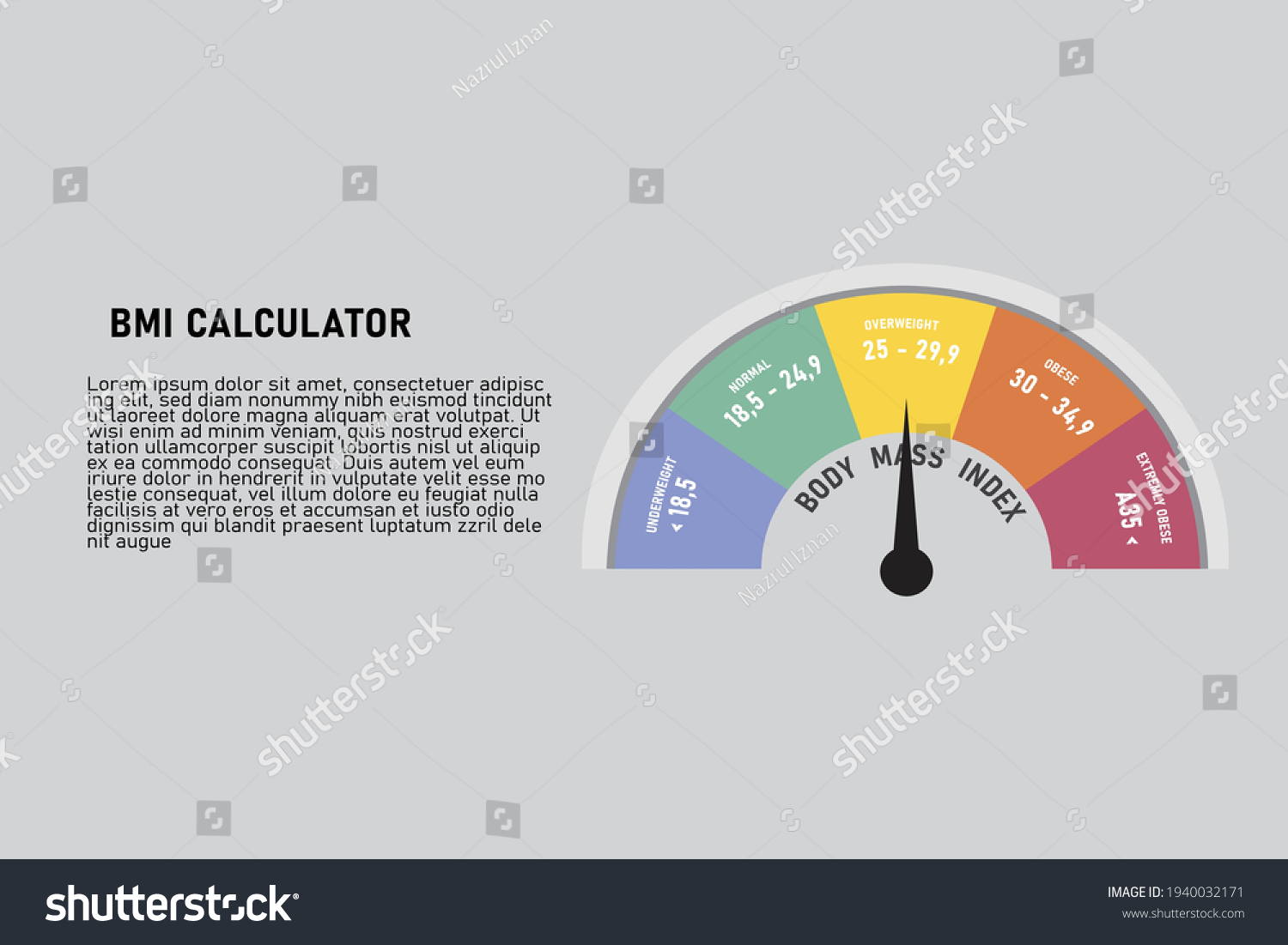 Stock vektor „Body Mass Index Bmi Classification Chart“ (bez autorských ...
