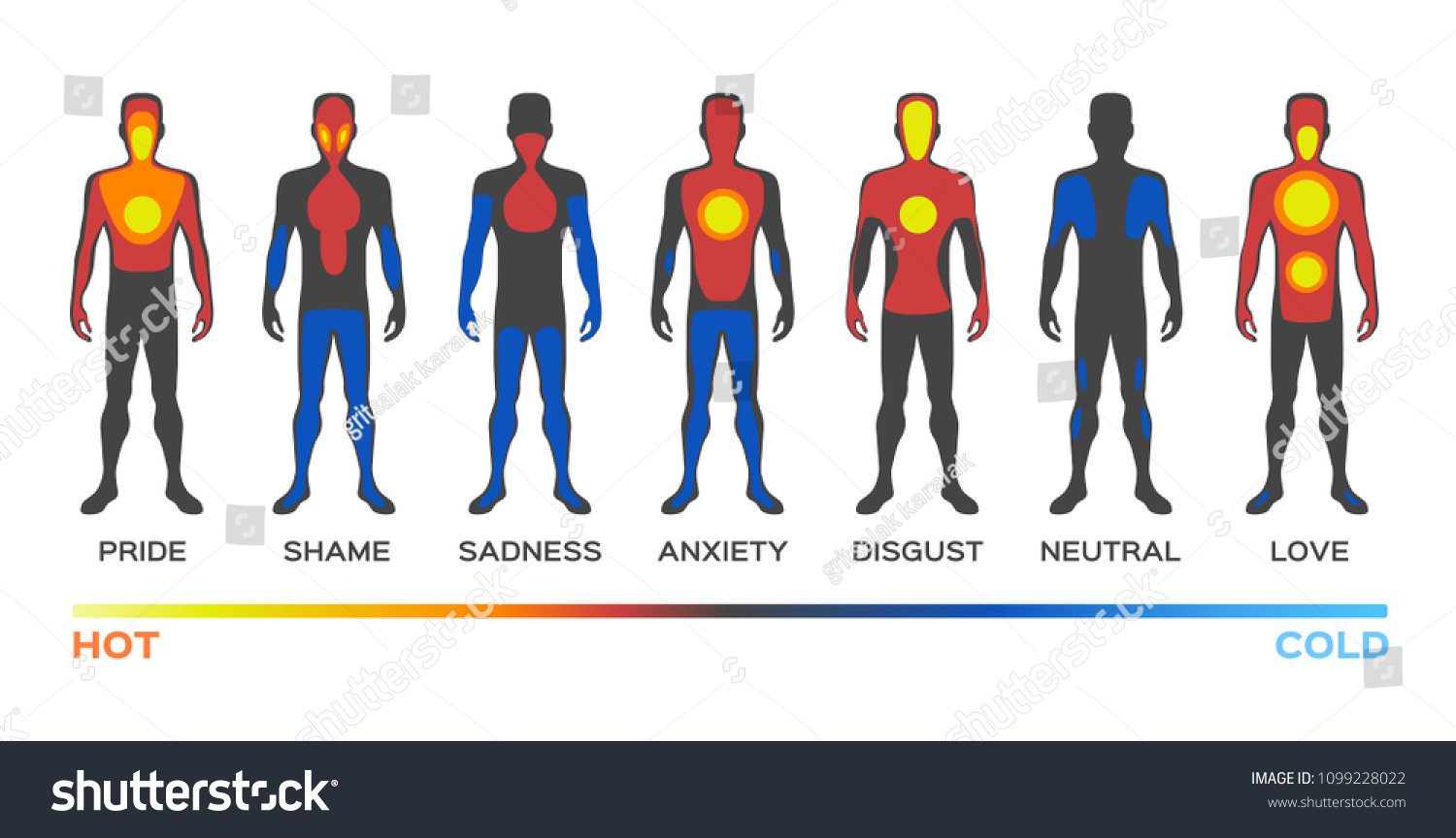 477,966 Body emotion Images, Stock Photos & Vectors | Shutterstock