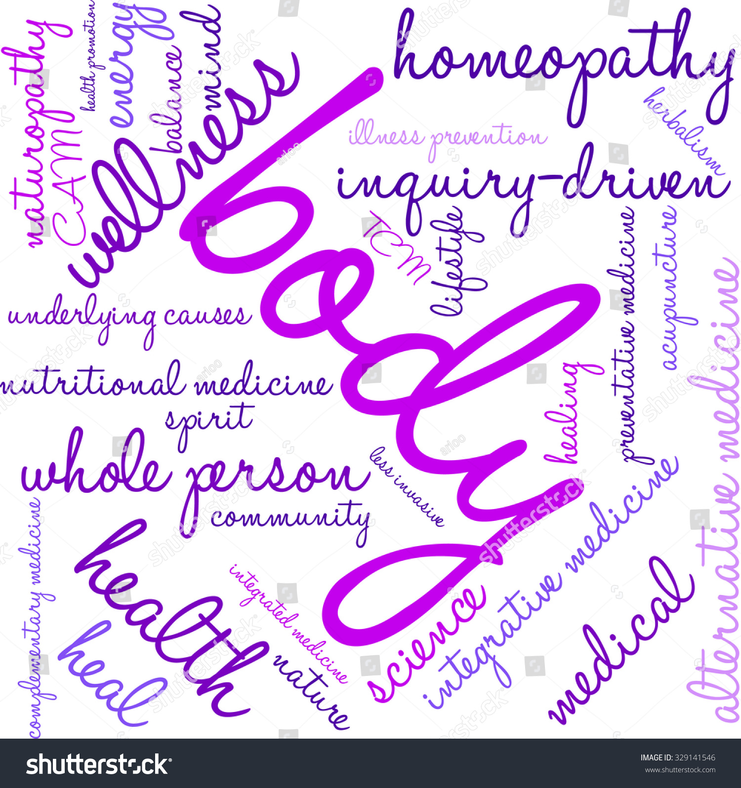 Body Word Cloud On White Background Stock Vector (Royalty Free ...