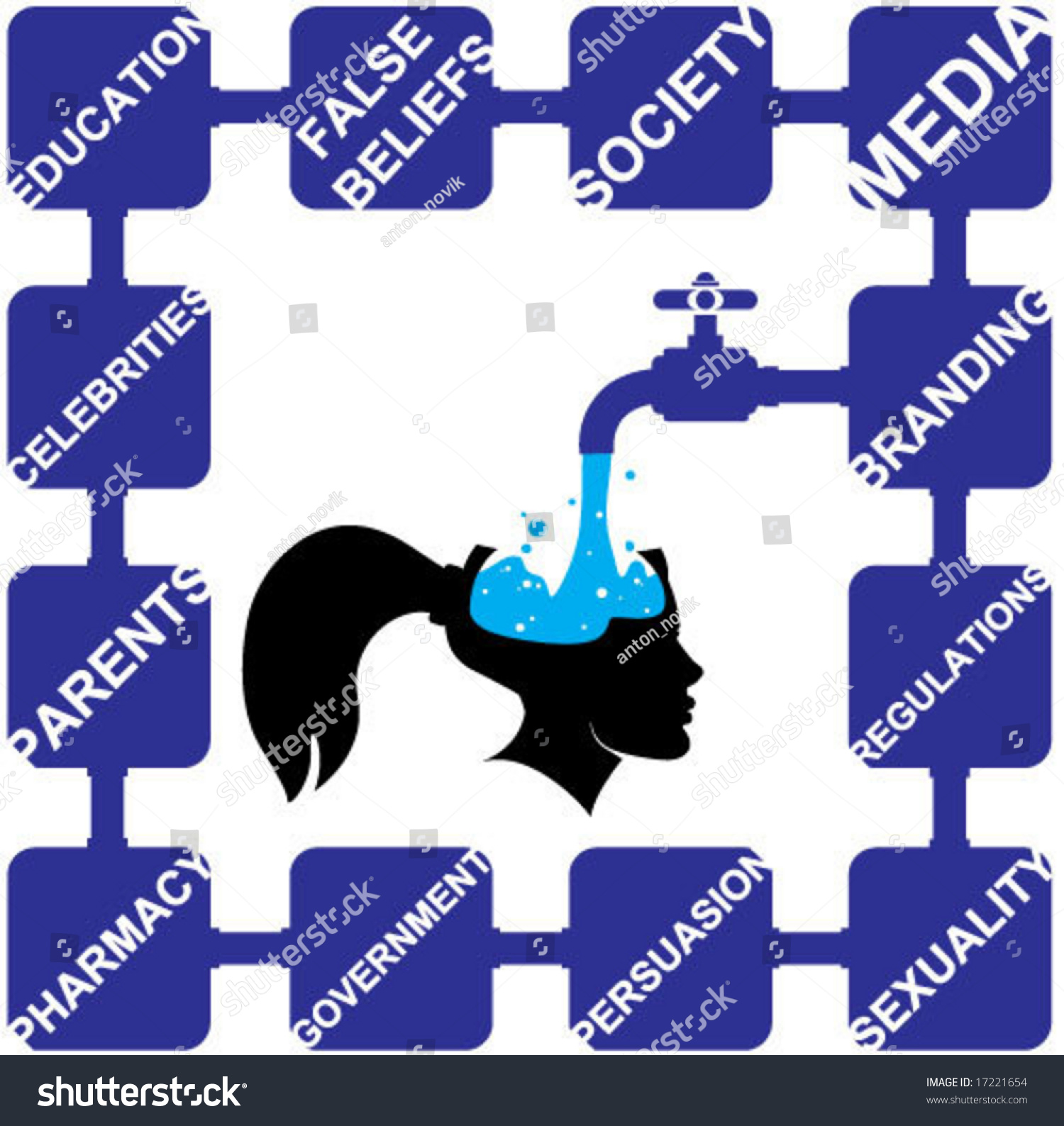 Brainwashing Types Diagram Stock Vector (Royalty Free) 17221654
