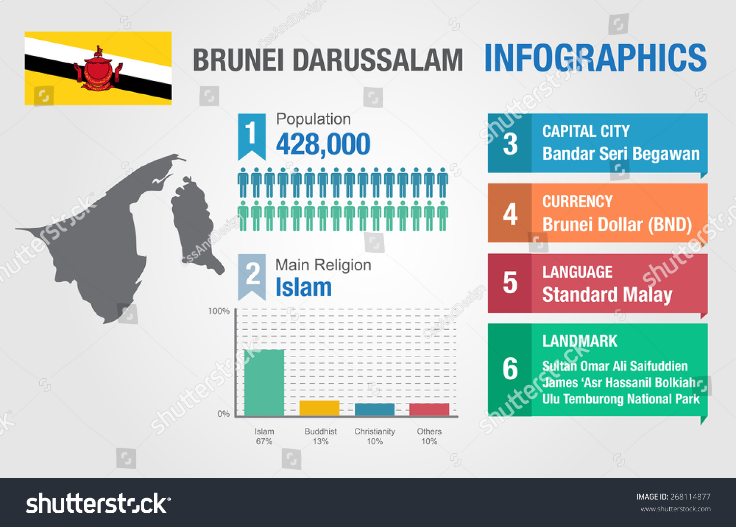 Brunei Infographics Statistical Data Brunei Information: vector de ...