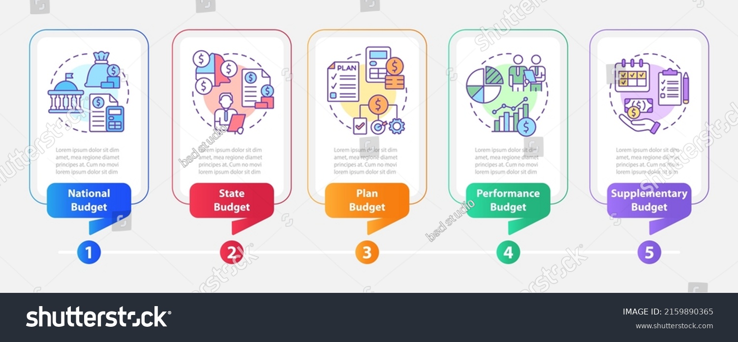Budget Types Rectangle Infographic Template National Stock Vector ...