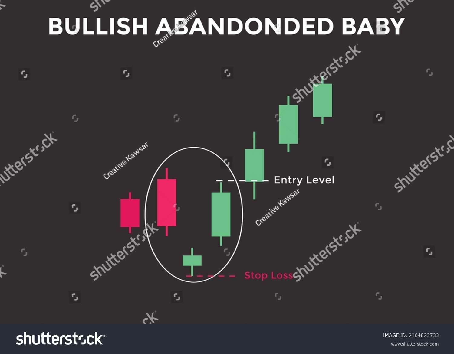 Bullish Abandoned Baby Candlestick Chart Pattern Stock Vector (Royalty ...