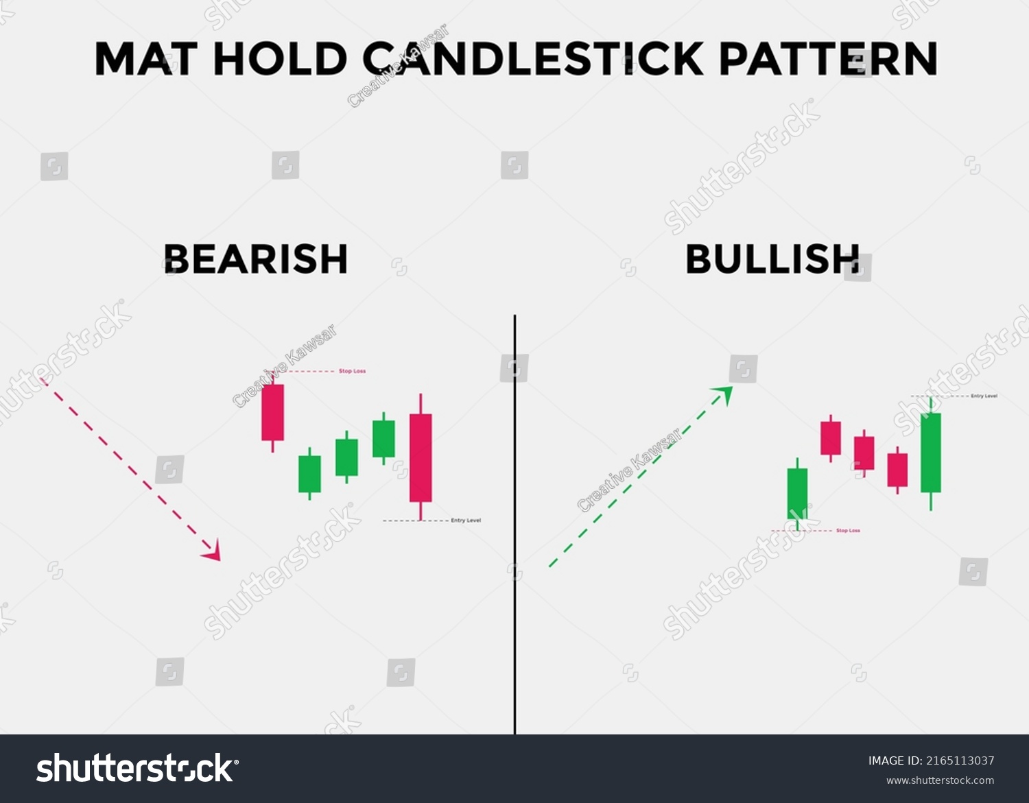 Bullish Bearish Mat Hold Candlestick Patterns Stock Vector (Royalty ...