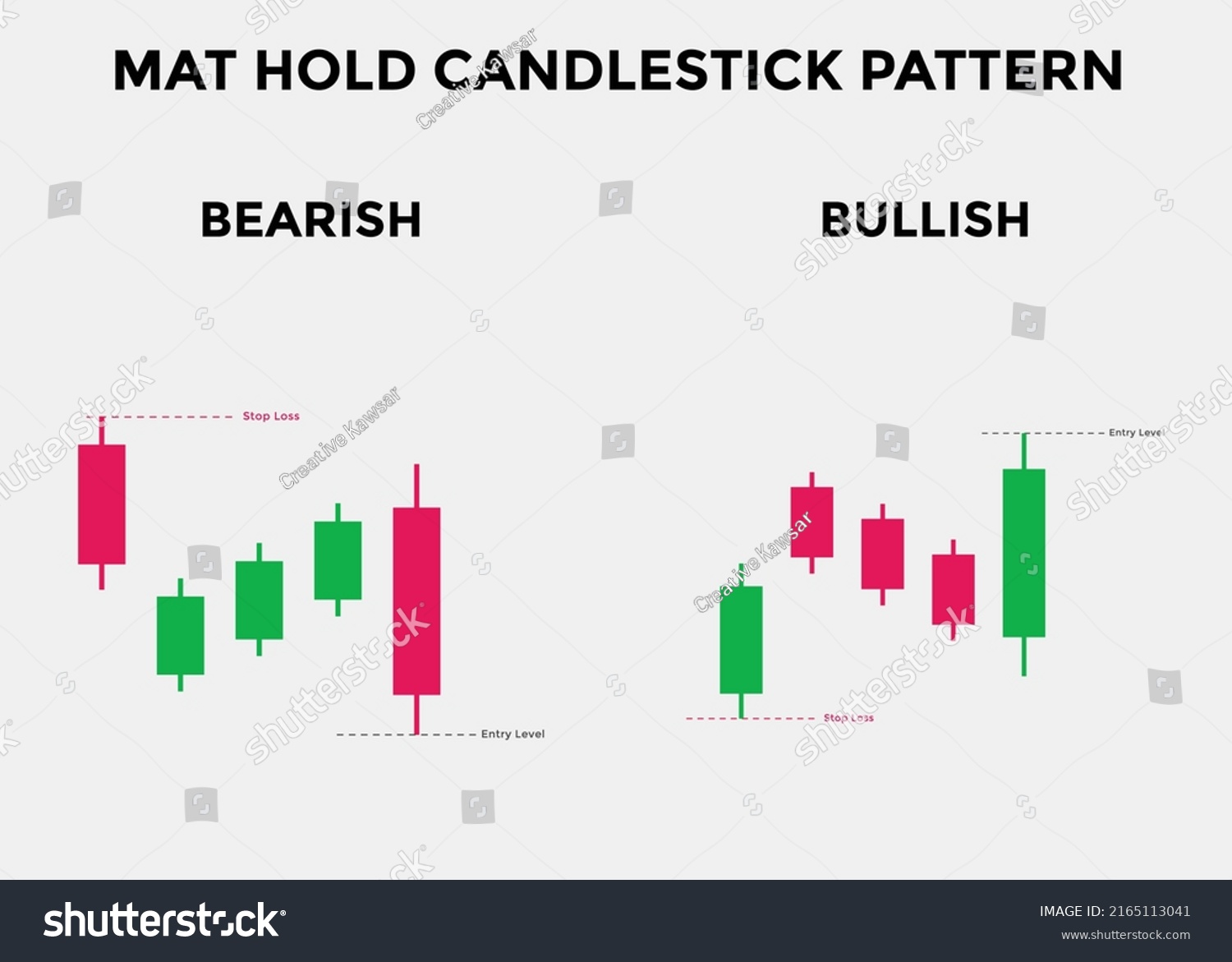 Bullish Bearish Mat Hold Candlestick Patterns Stock Vector (Royalty ...