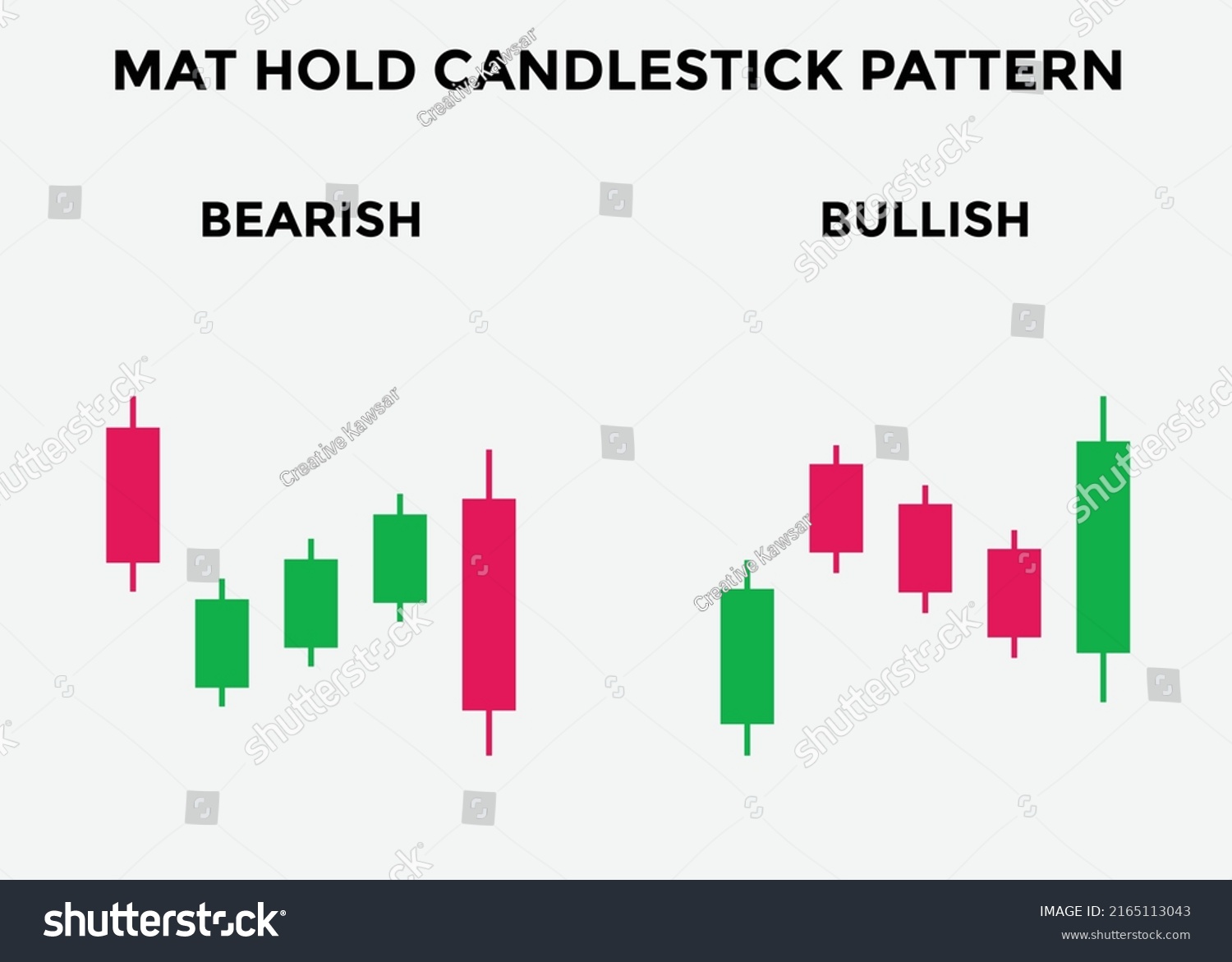 Bullish Bearish Mat Hold Candlestick Patterns Stock Vector (Royalty ...