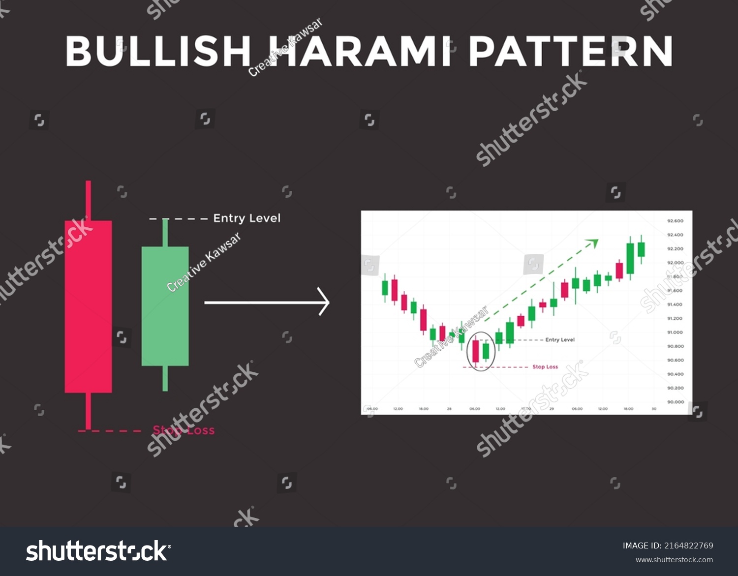 Bullish Harami Candlestick Chart Pattern Candlestick Stock Vector ...