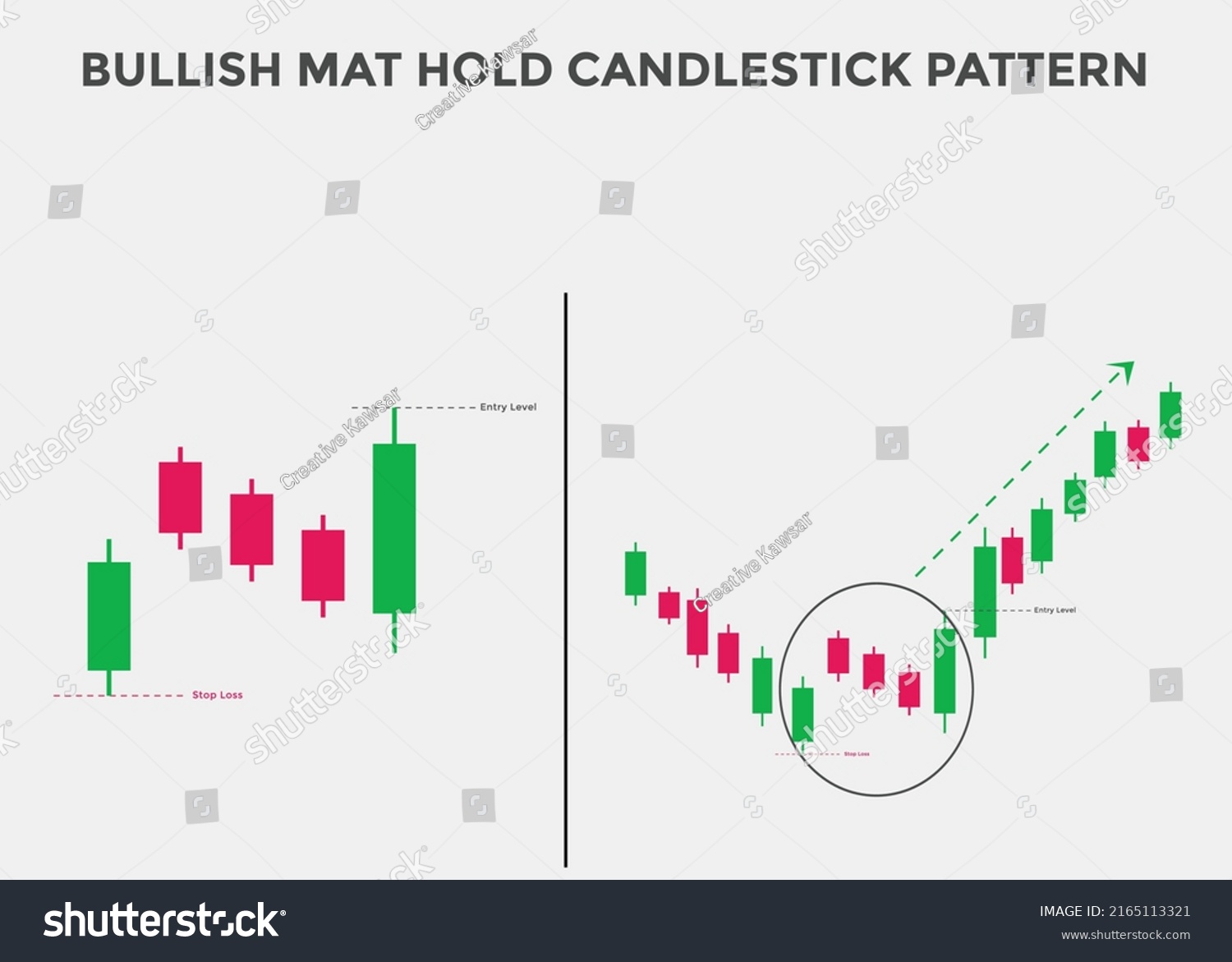 Bullish Mat Hold Candlestick Patterns Candlestick Stock Vector (Royalty ...