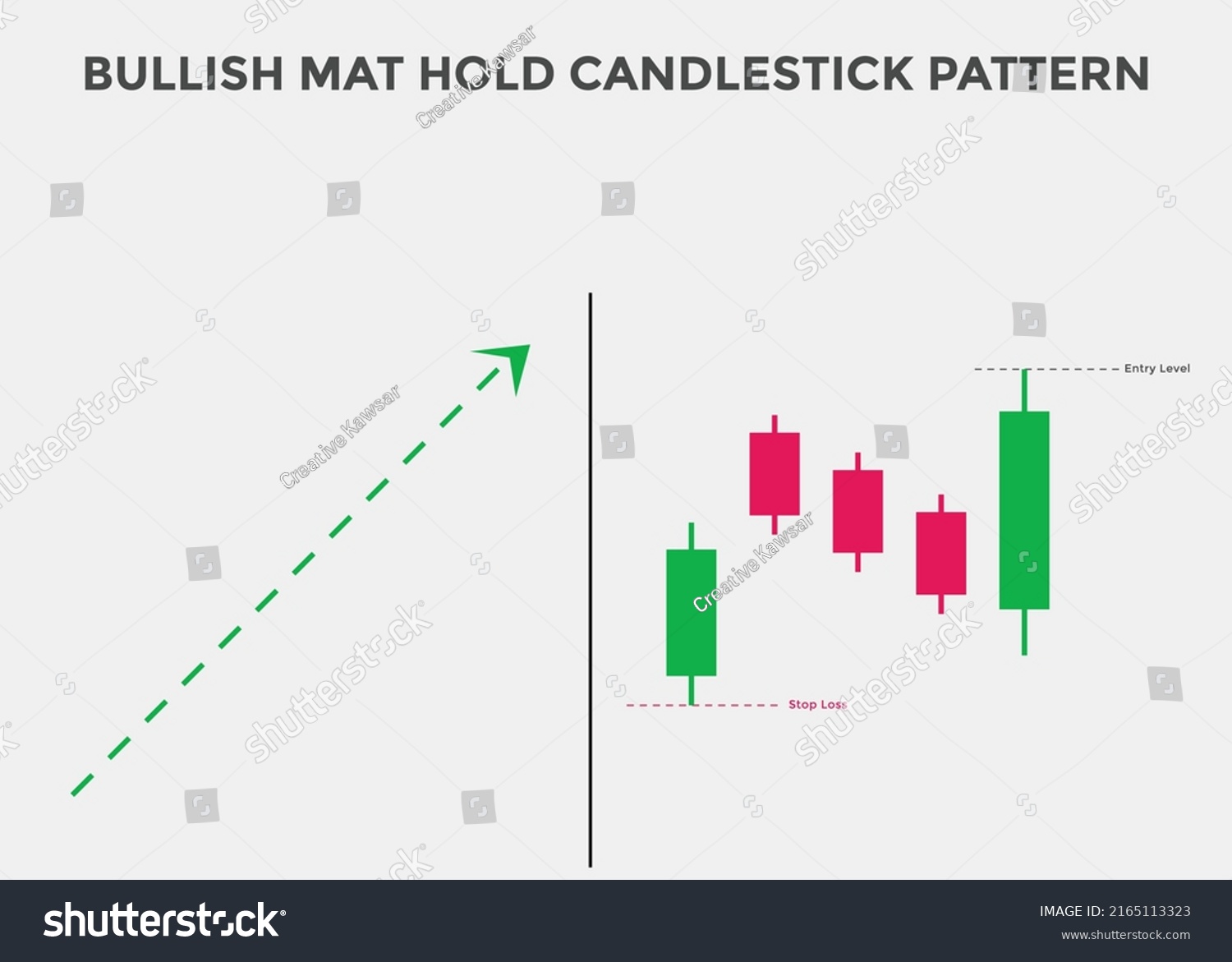 Bullish Mat Hold Candlestick Patterns Candlestick Stock Vector (Royalty ...