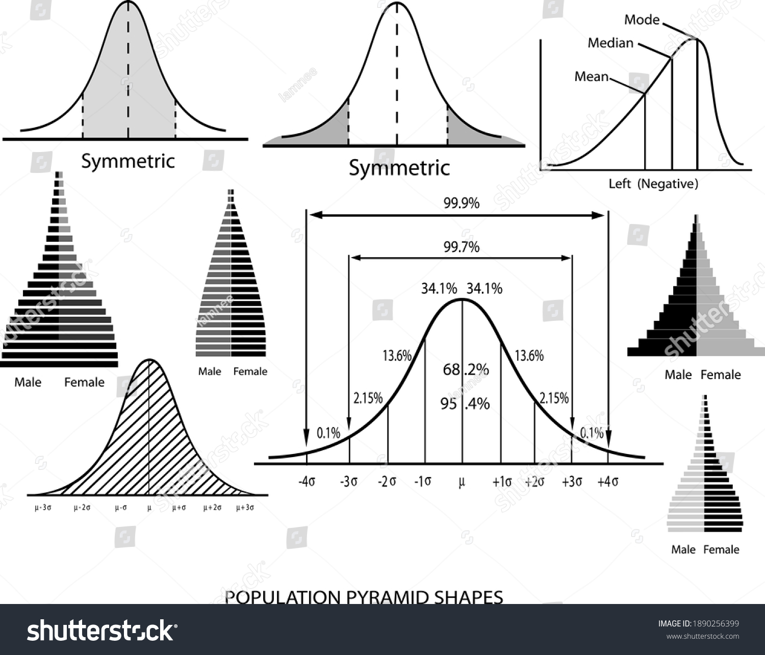 Business Marketing Concepts Standard Deviation Gaussian Stock Vector Royalty Free 1890256399