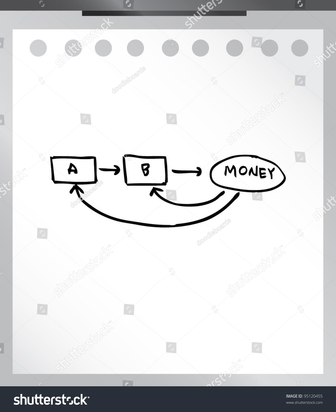 Business Concept Flow Chart Successful Doodle: vector de stock (libre ...