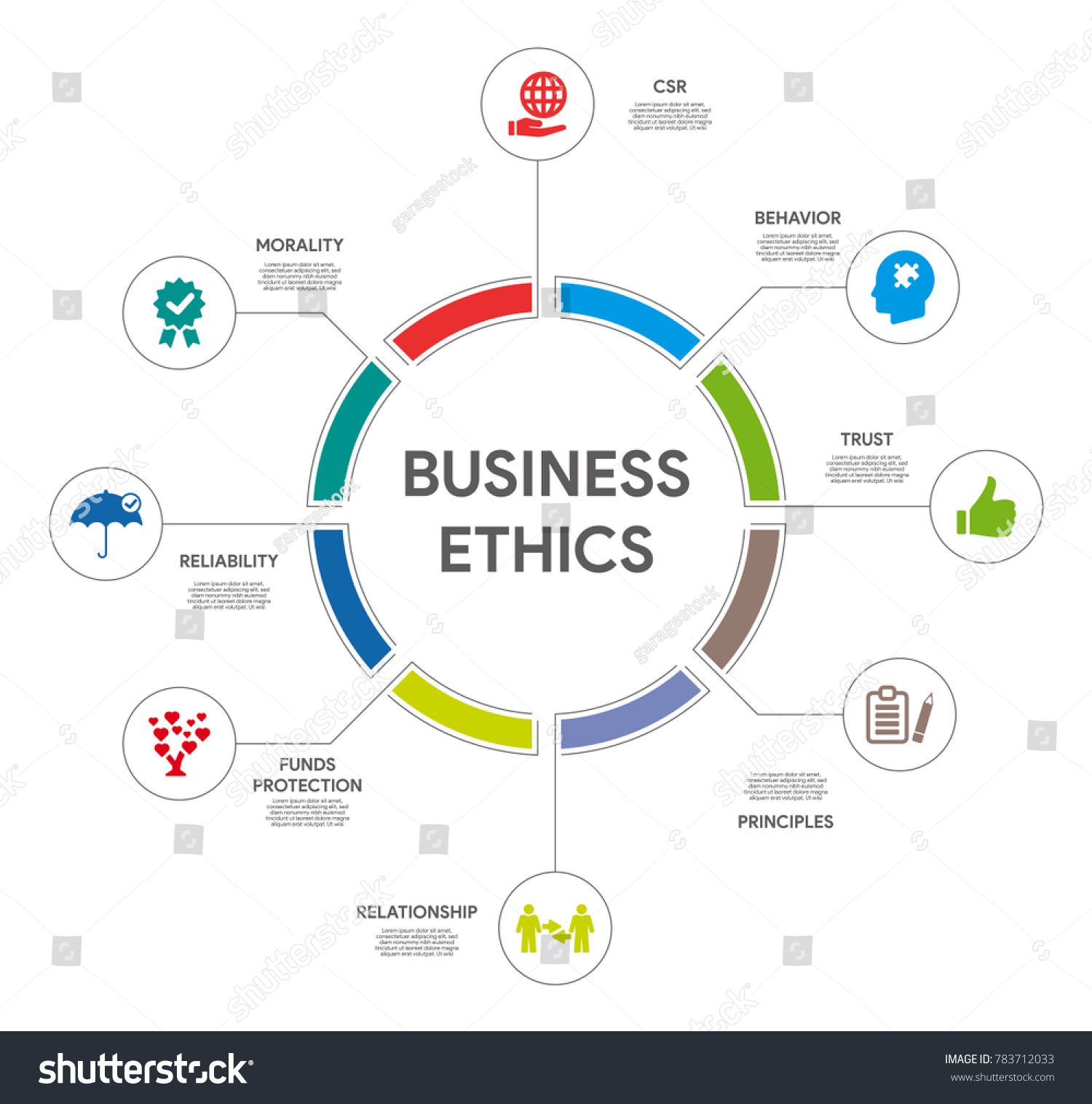 Business Ethics Infographic Stock Vector (Royalty Free) 783712033 ...