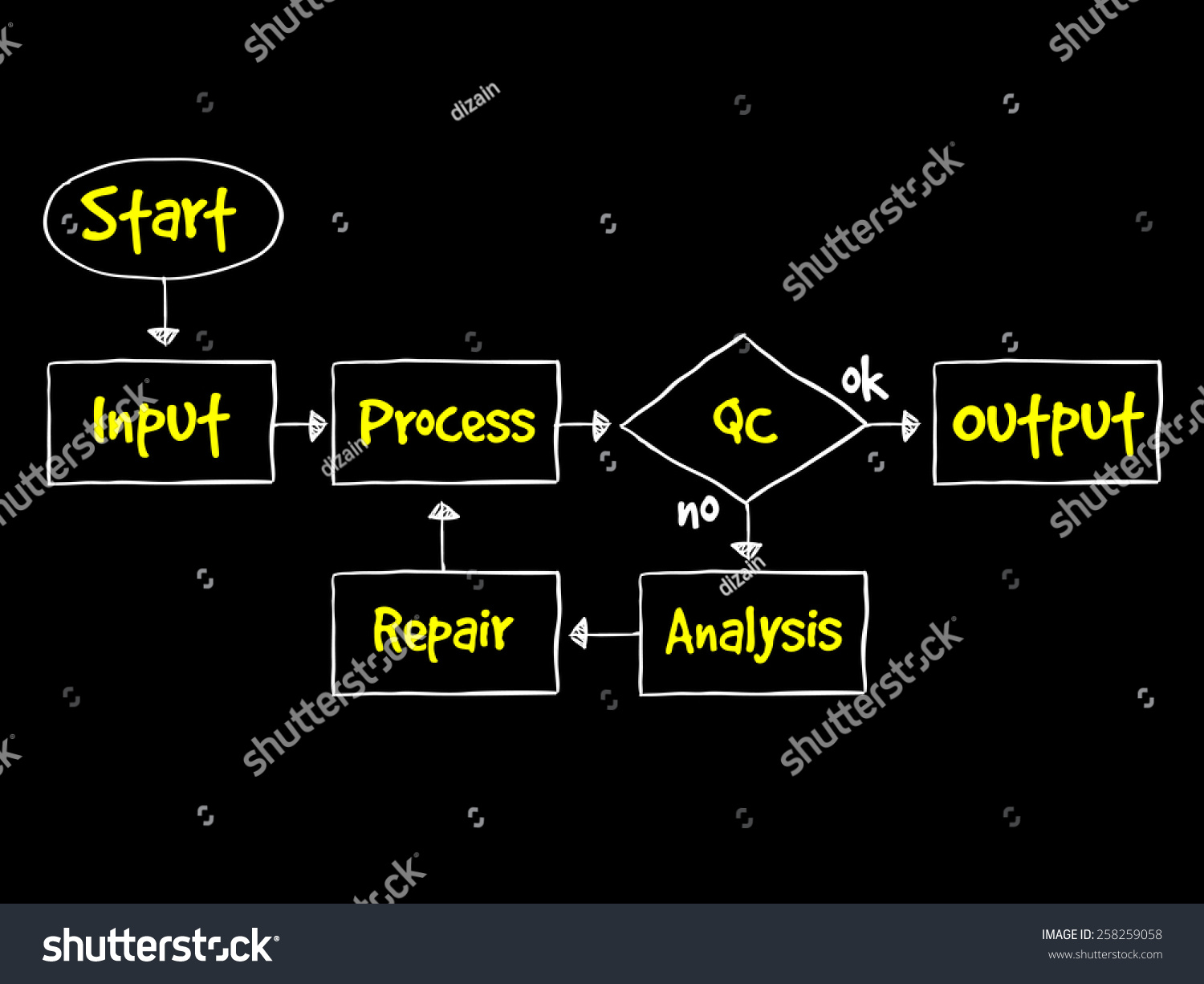 Business Process Improve Mind Map Business Stock Vector (Royalty Free) 258259058 | Shutterstock