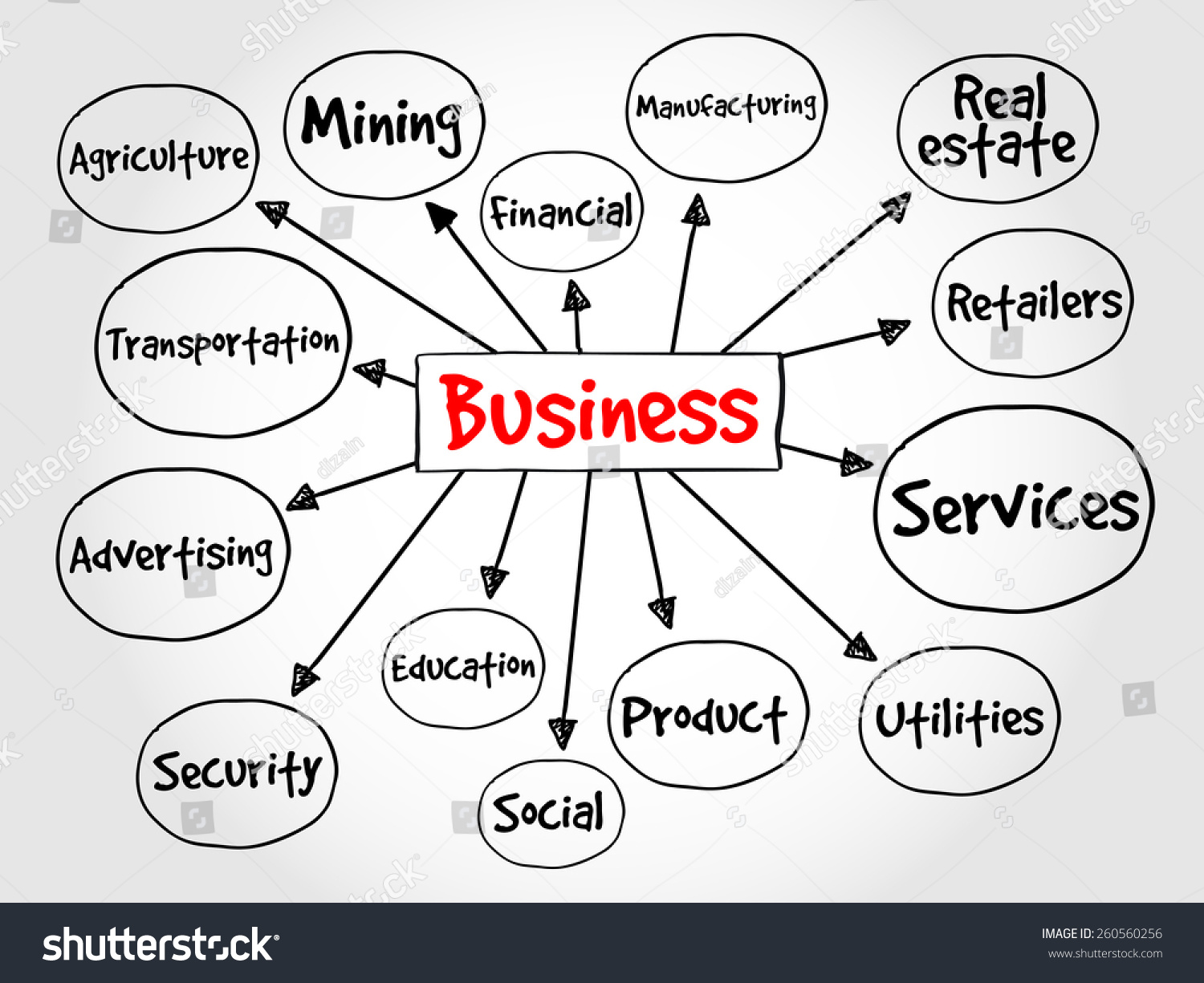 14,314 imágenes de Types business organizations - Imágenes, fotos y ...