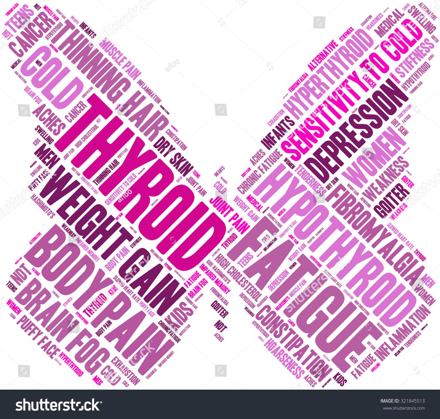 Butterfly Shaped Thyroid Word Cloud Stock Vector (Royalty Free ...