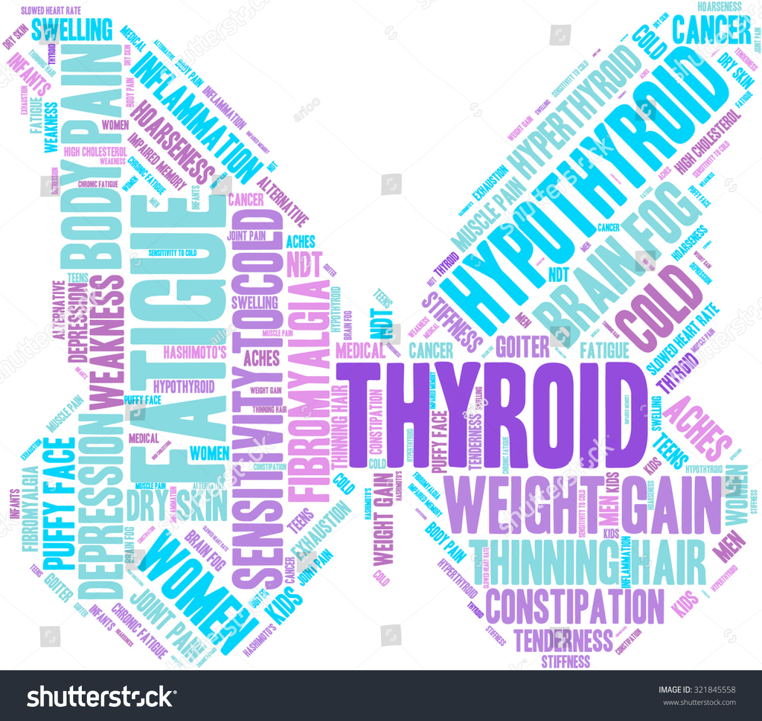 Butterfly Shaped Thyroid Word Cloud Stock Vector (Royalty Free ...