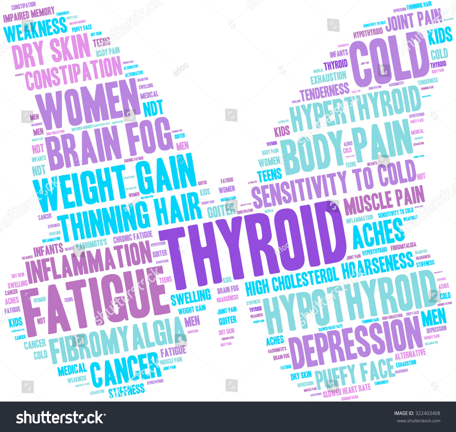 Butterfly Shaped Thyroid Word Cloud On Stock Vector (Royalty Free ...