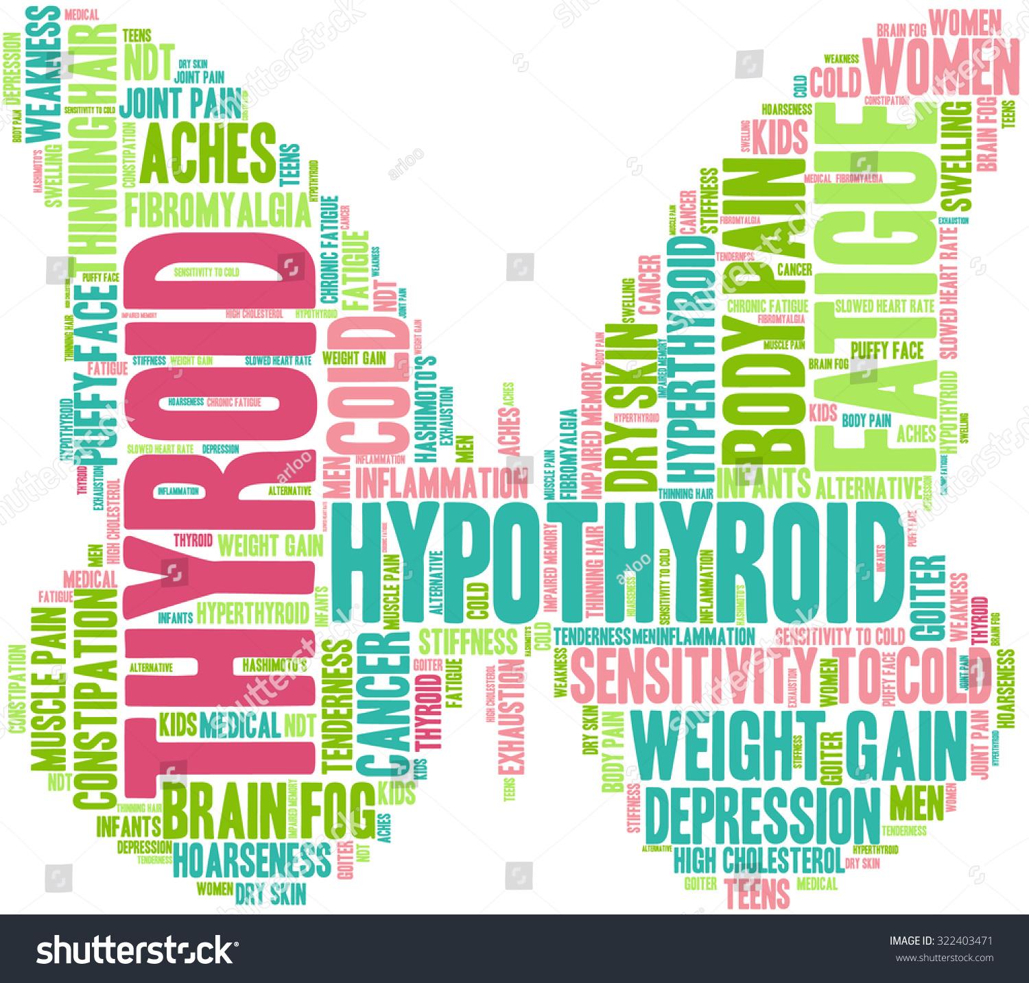 Butterfly Shaped Thyroid Word Cloud On Stock Vector (Royalty Free ...