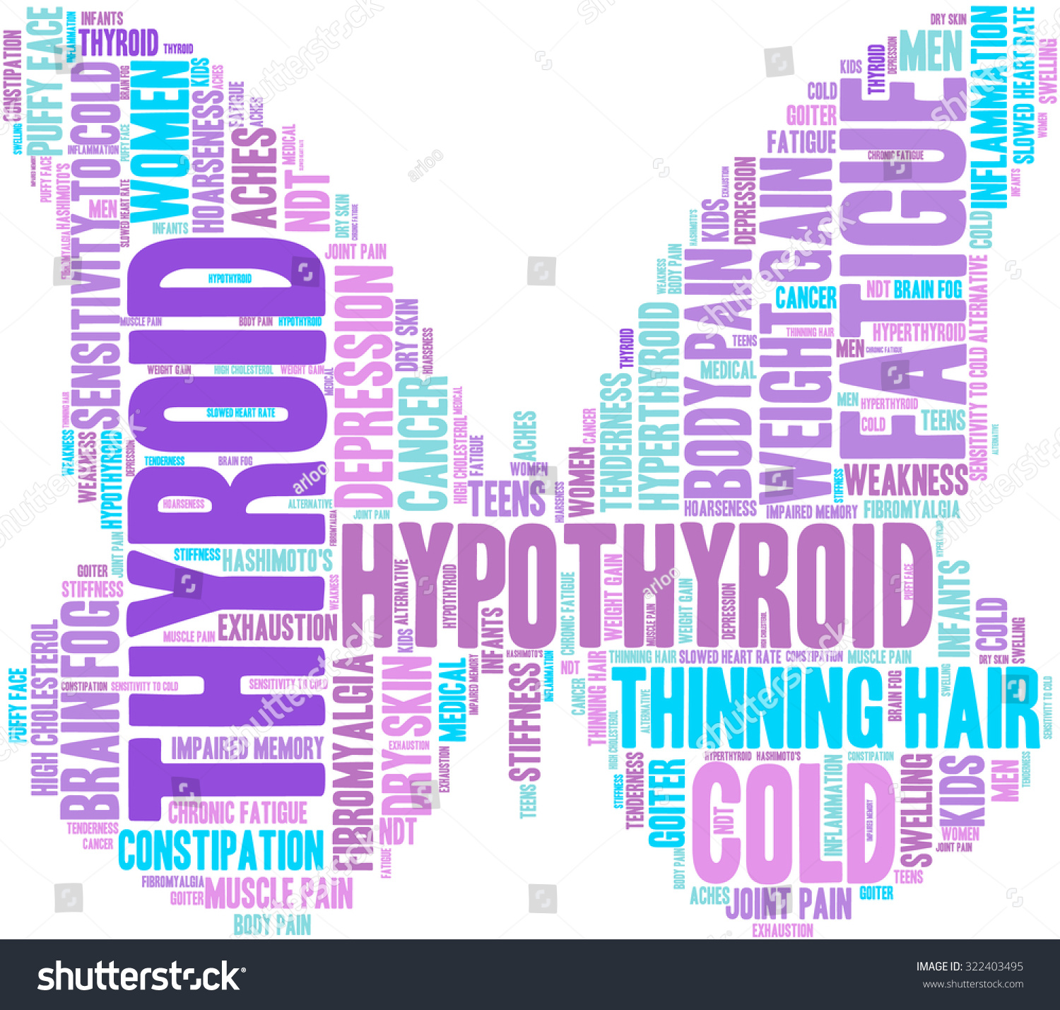 Butterfly Shaped Thyroid Word Cloud On Stock Vector (Royalty Free ...