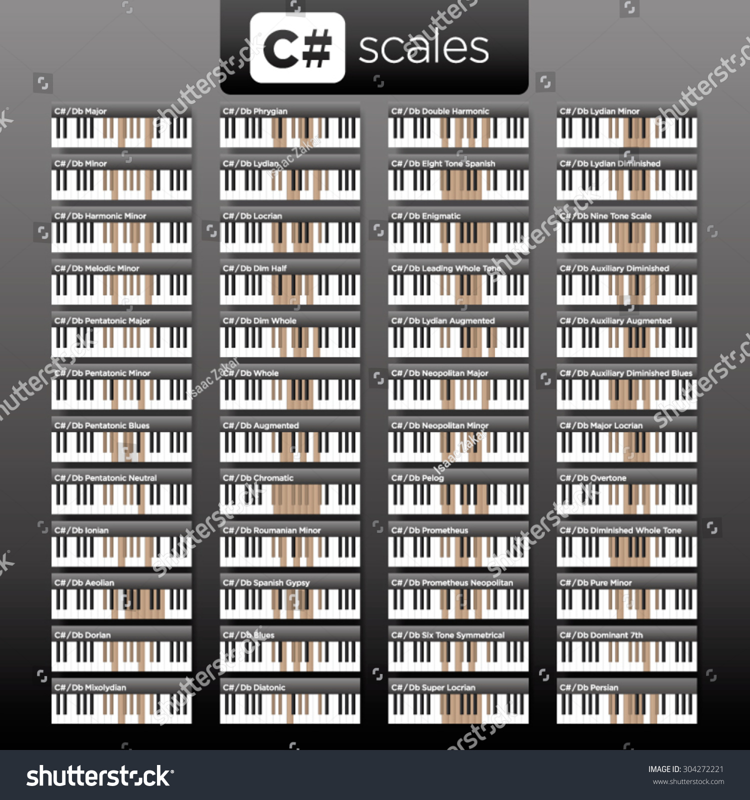 Vektor Stok C Sharp D Flat Piano Scales (Tanpa Royalti) 304272221 ...
