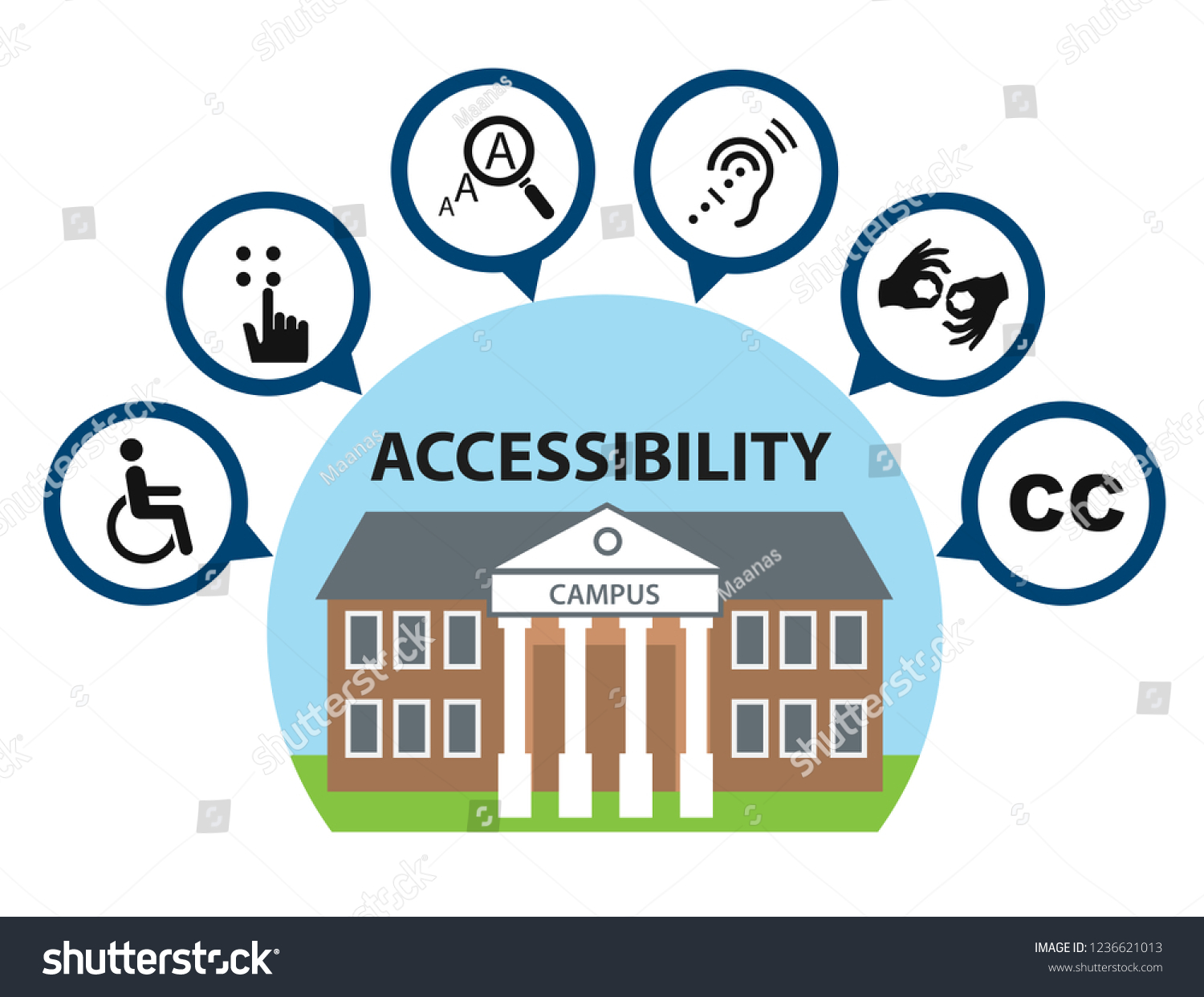 Campus Accessibility Icons Stock Vector (Royalty Free) 1236621013