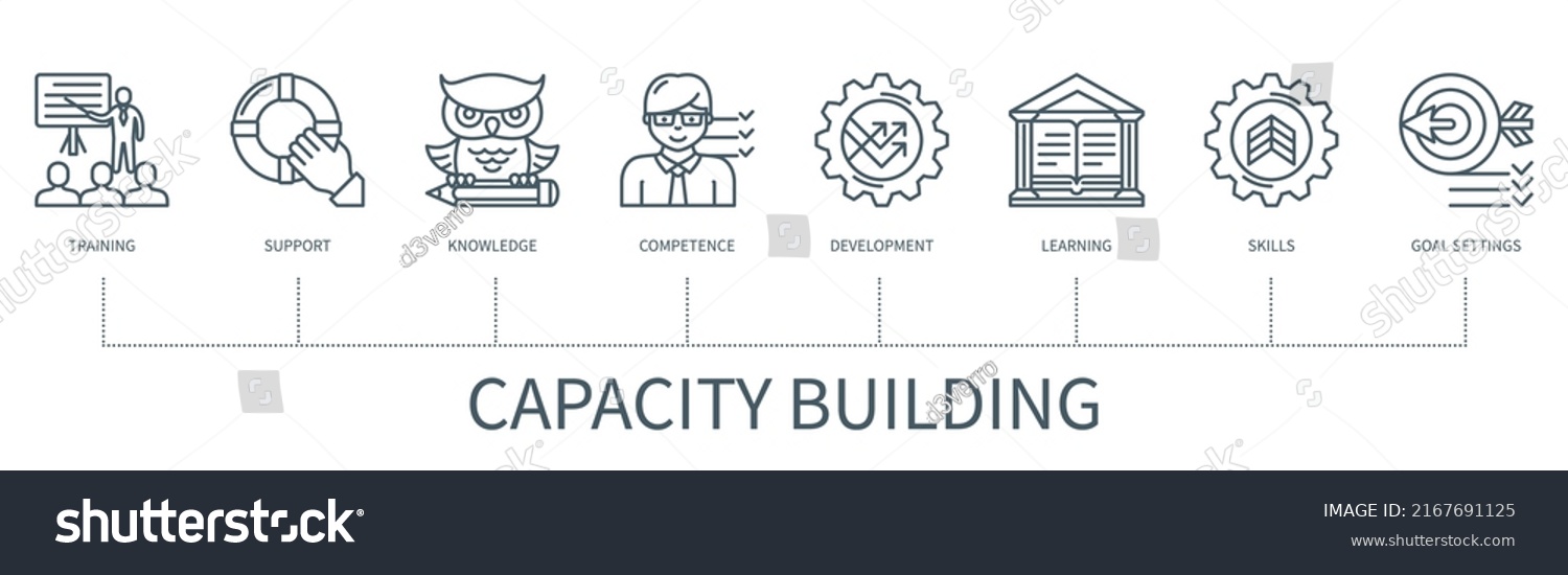 Capacity Building Concept Icons Training Support Stock Vector (Royalty ...
