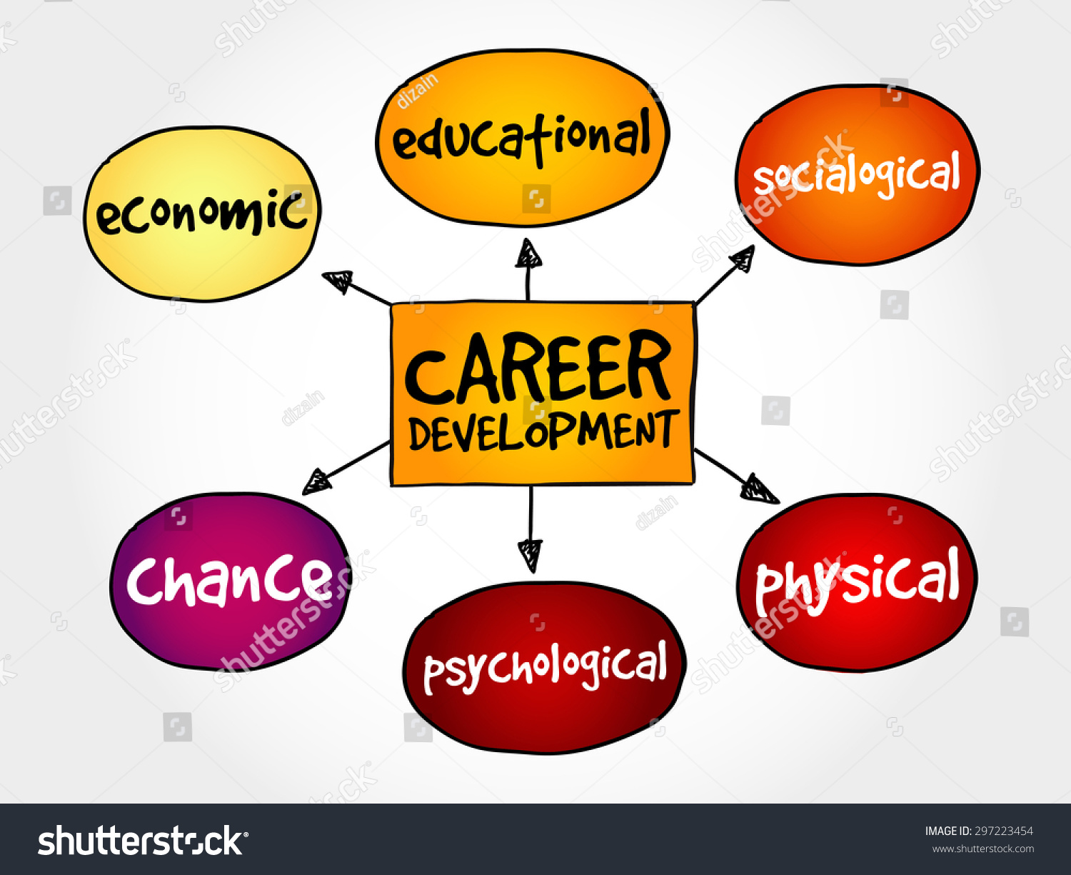 Stock vektor „Career Development Mind Map Business Concept“ (bez ...