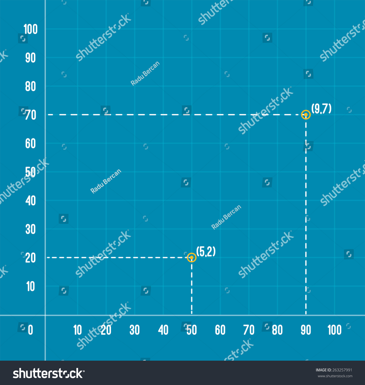 Cartesian Coordinate System Plane Stock Vector (Royalty Free) 263257991 Cartesian Coordinate System Plane Stock Vector (Royalty Free) 263257991