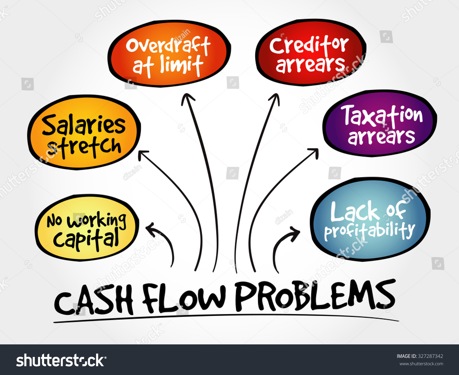 Cash Flow Problems Strategy Mind Map Stock Vector (Royalty Free ...