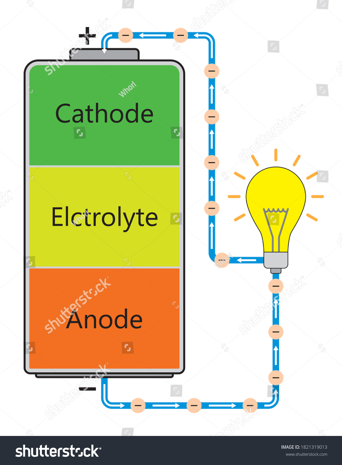 Anode cathode : 4 069 images, photos et images vectorielles de stock ...