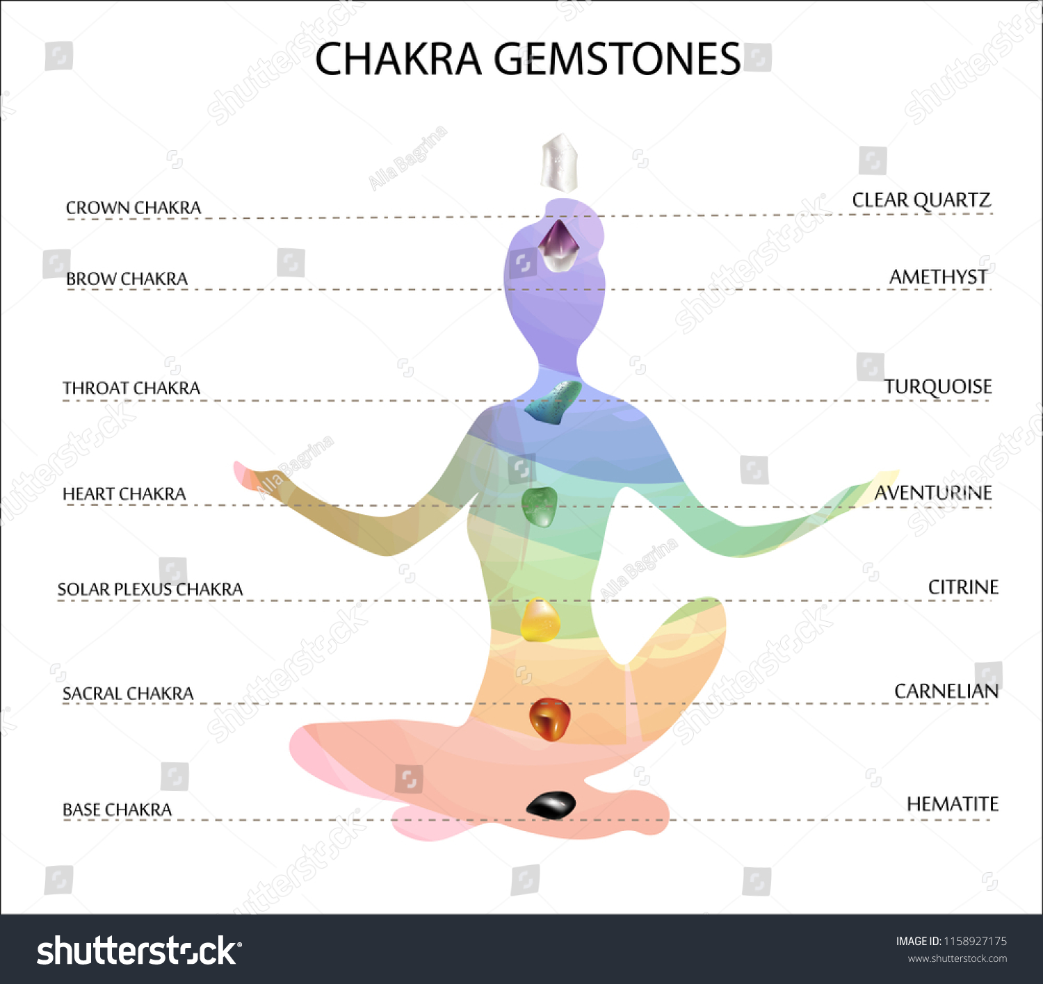 Chakra Gemstones Scheme Stock Vector (Royalty Free) 1158927175 ...
