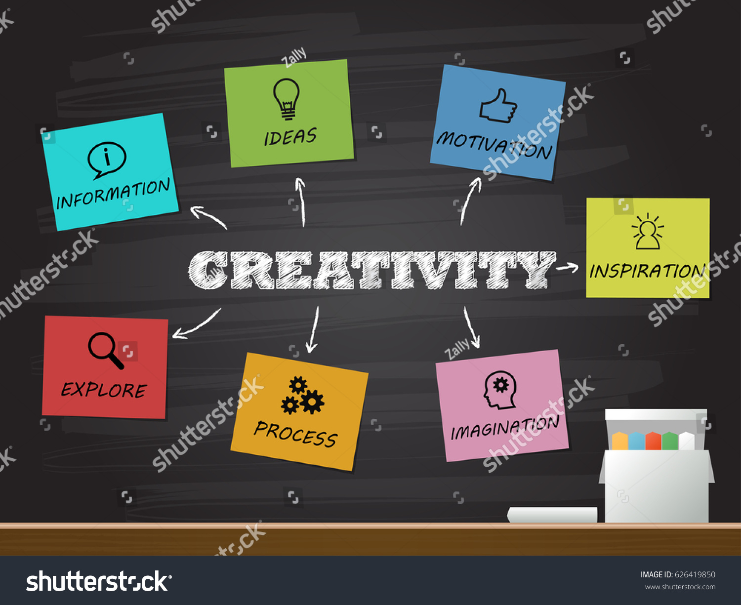 Chalk Hand Drawing Creativity Chart Vector Stock Vector (Royalty Free ...