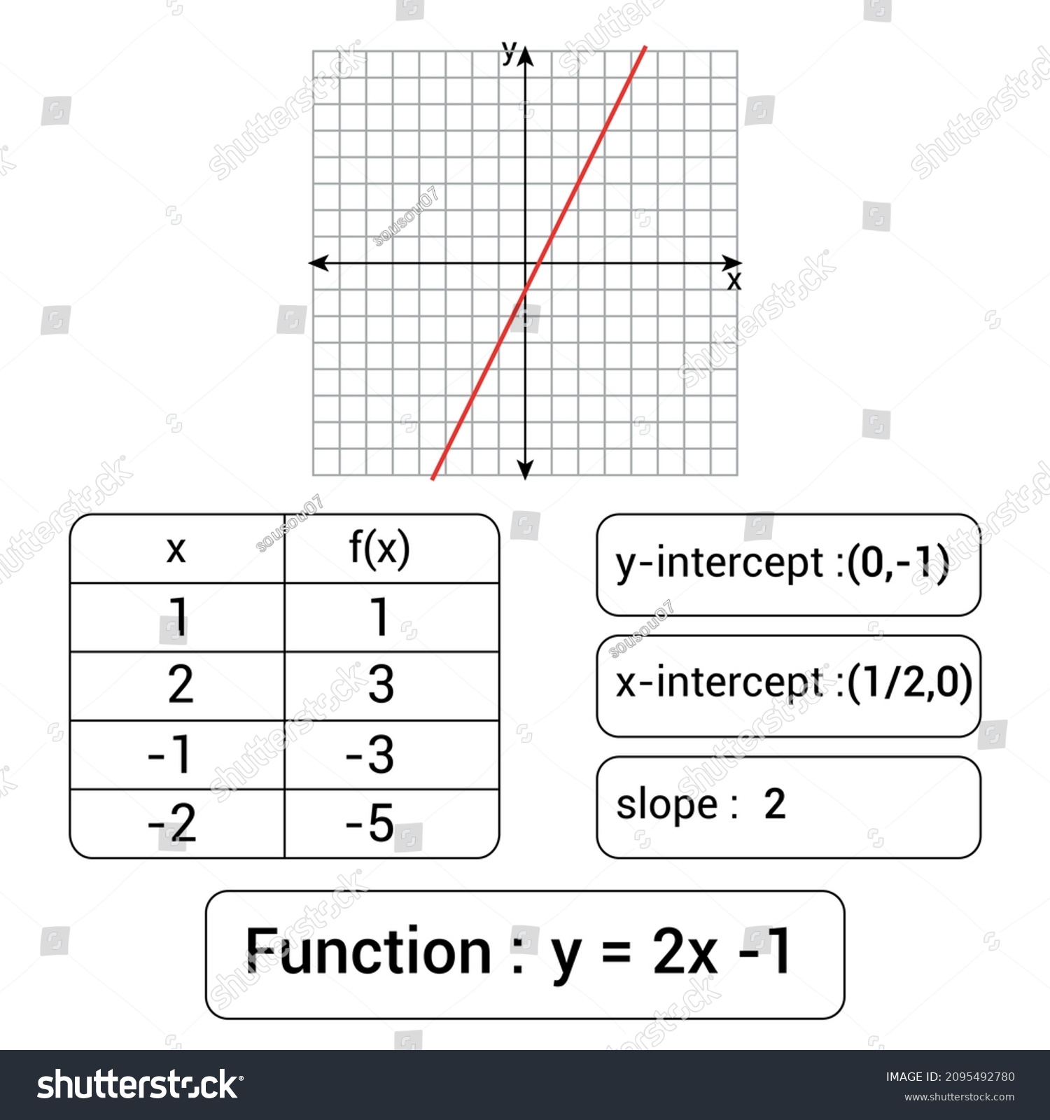Characteristics Linear Function Their Graph Stock Vector (Royalty Free ...