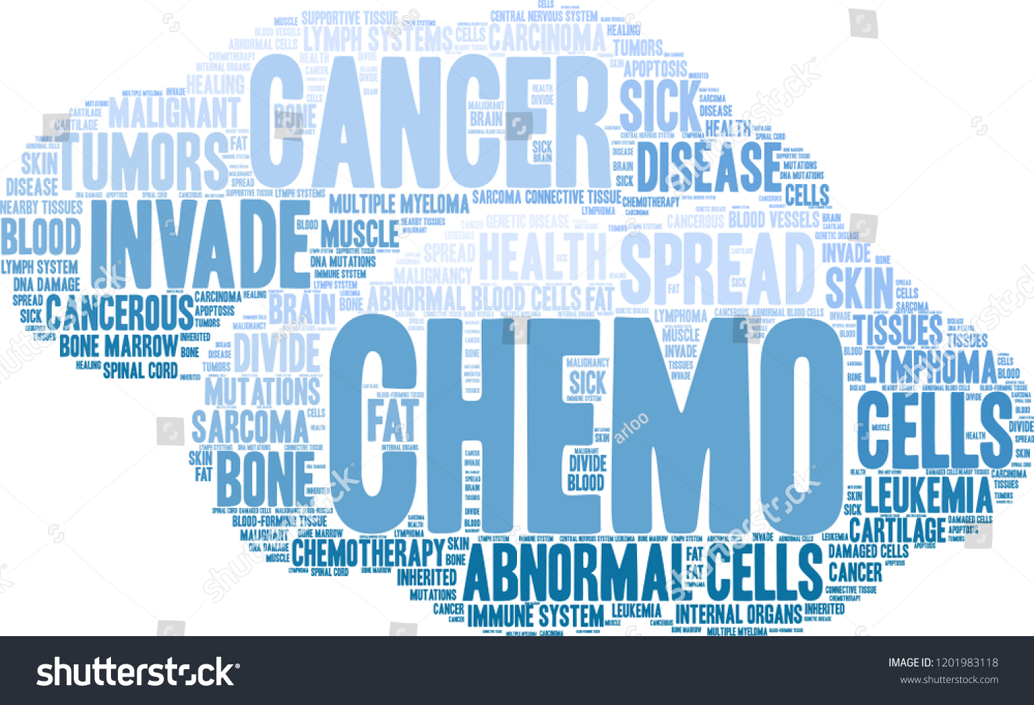 Chemo Word Cloud On White Background Stock Vector (Royalty Free ...