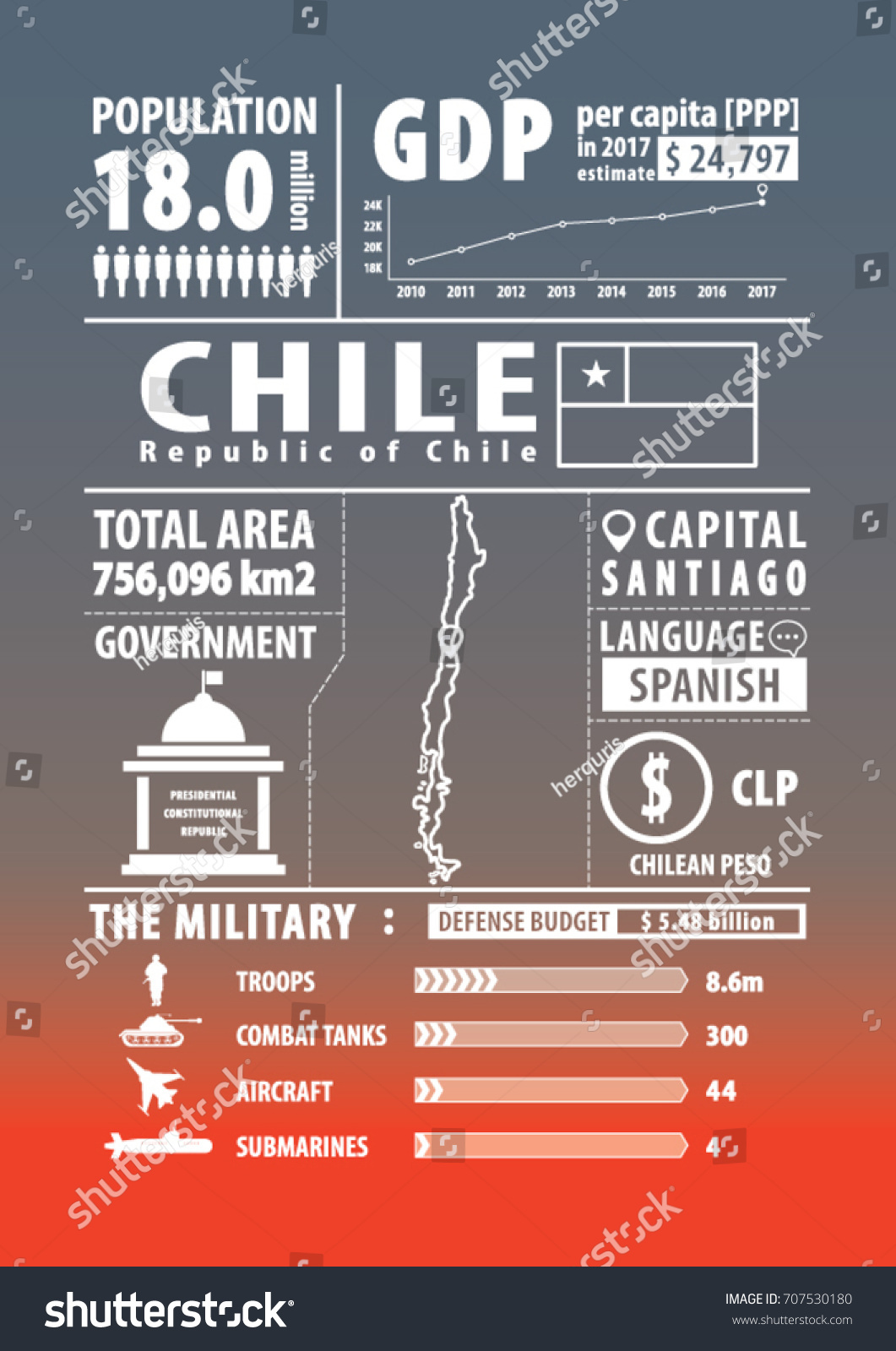 Chile Infographic Statistical Data Sign Vector Stock Vector (Royalty ...