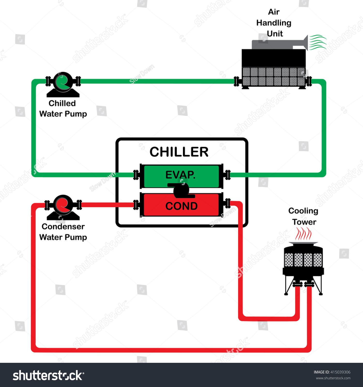Chiller Diagram Stock Vector (Royalty Free) 415039306 - Shutterstock