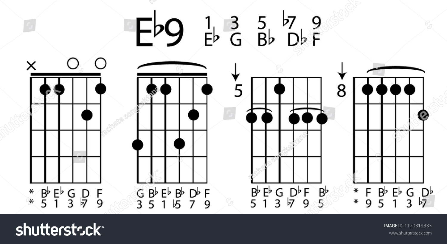 Chord Guitar Vector Stock Vector (Royalty Free) 1120319333 | Shutterstock