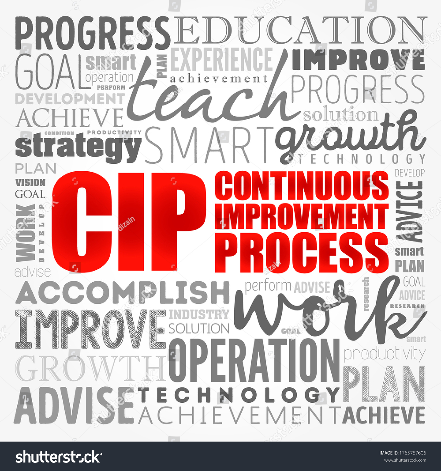 Cip Continuous Improvement Process Word Cloud Stock Vector (Royalty ...