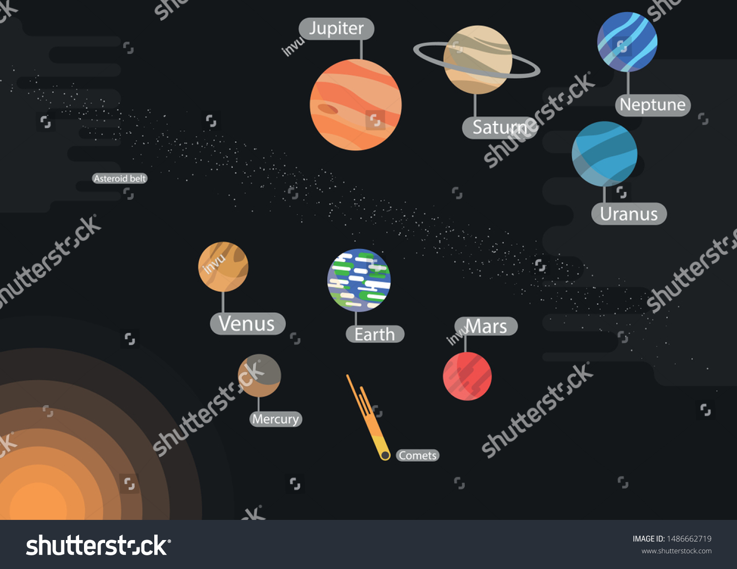 Classic Solar System Scheme Flat Design Stock Vector (Royalty Free ...