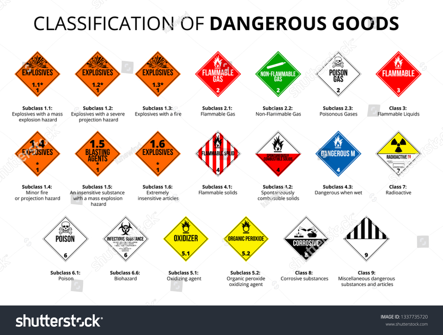 7,008 Dangerous goods signs Images, Stock Photos & Vectors | Shutterstock 7,008 Dangerous goods signs Images, Stock Photos & Vectors | Shutterstock