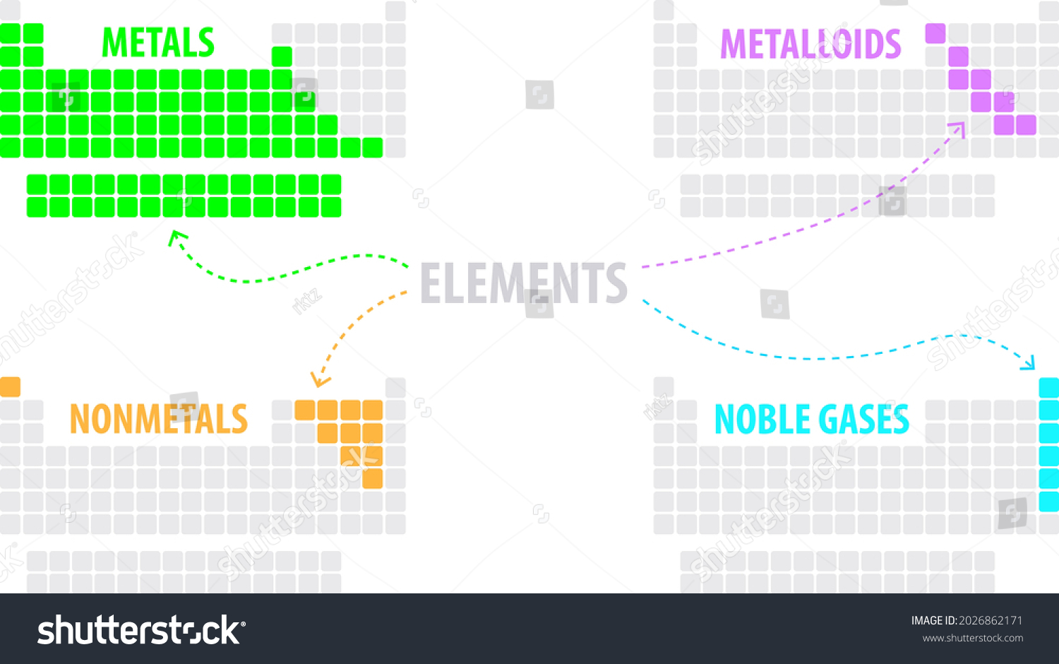 Classification Elements Periodic Table Stock Vector (Royalty Free ...