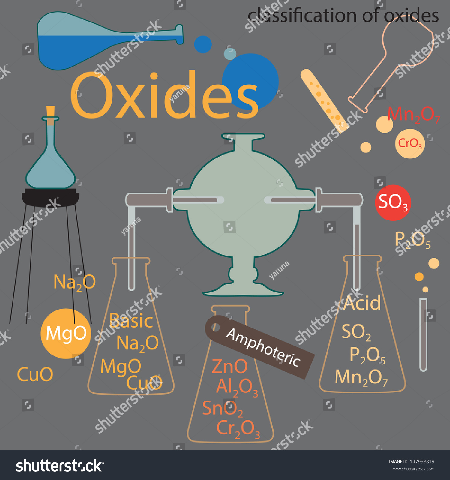 Classification Oxides Stock Vector (Royalty Free) 147998819