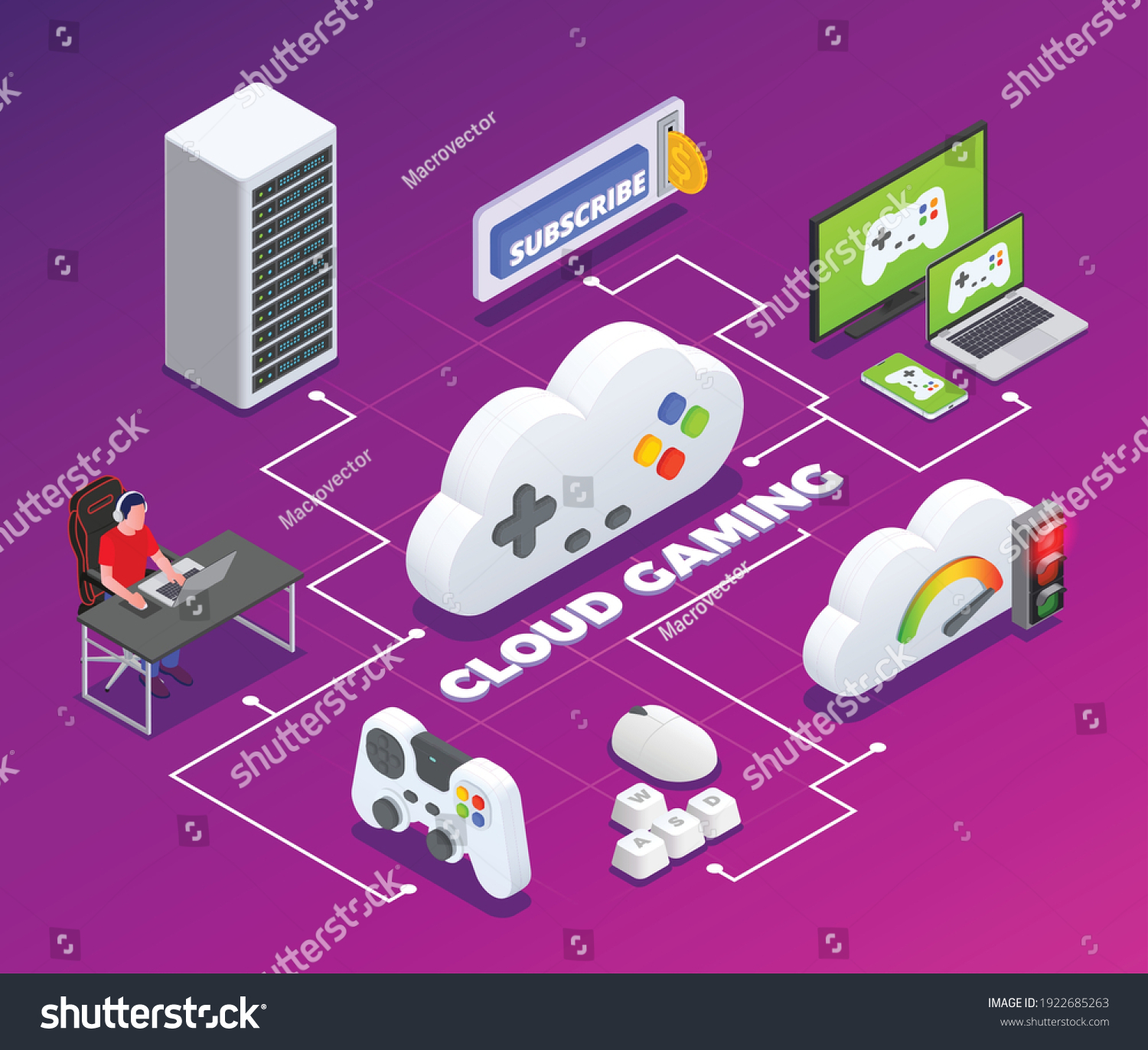 Cloud Gaming Isometric Flowchart Virtual Access Stock Vector (Royalty ...