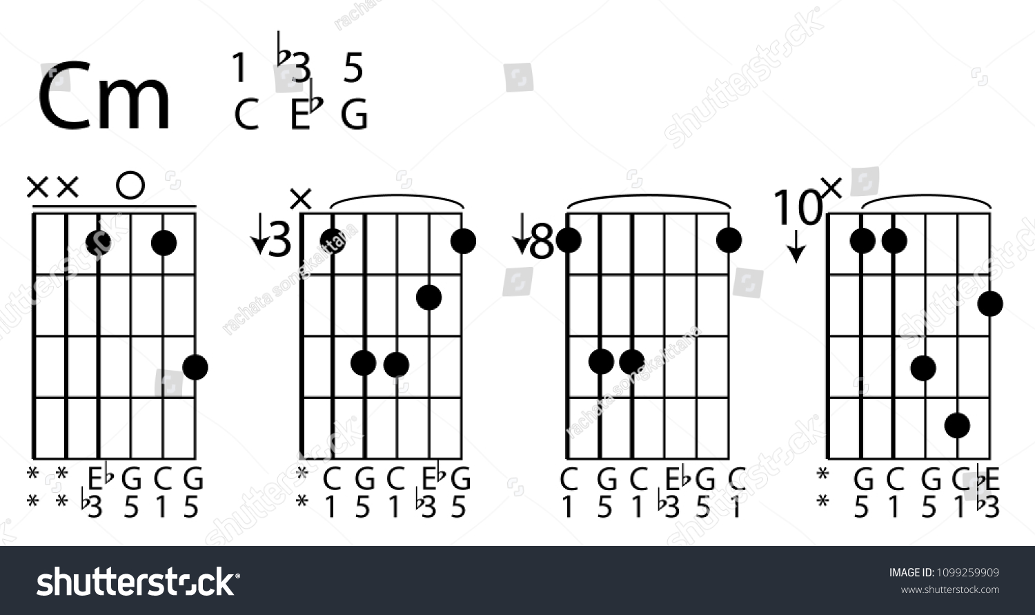 Cm Chord Guitar Vector Stock Vector (Royalty Free) 1099259909 ...